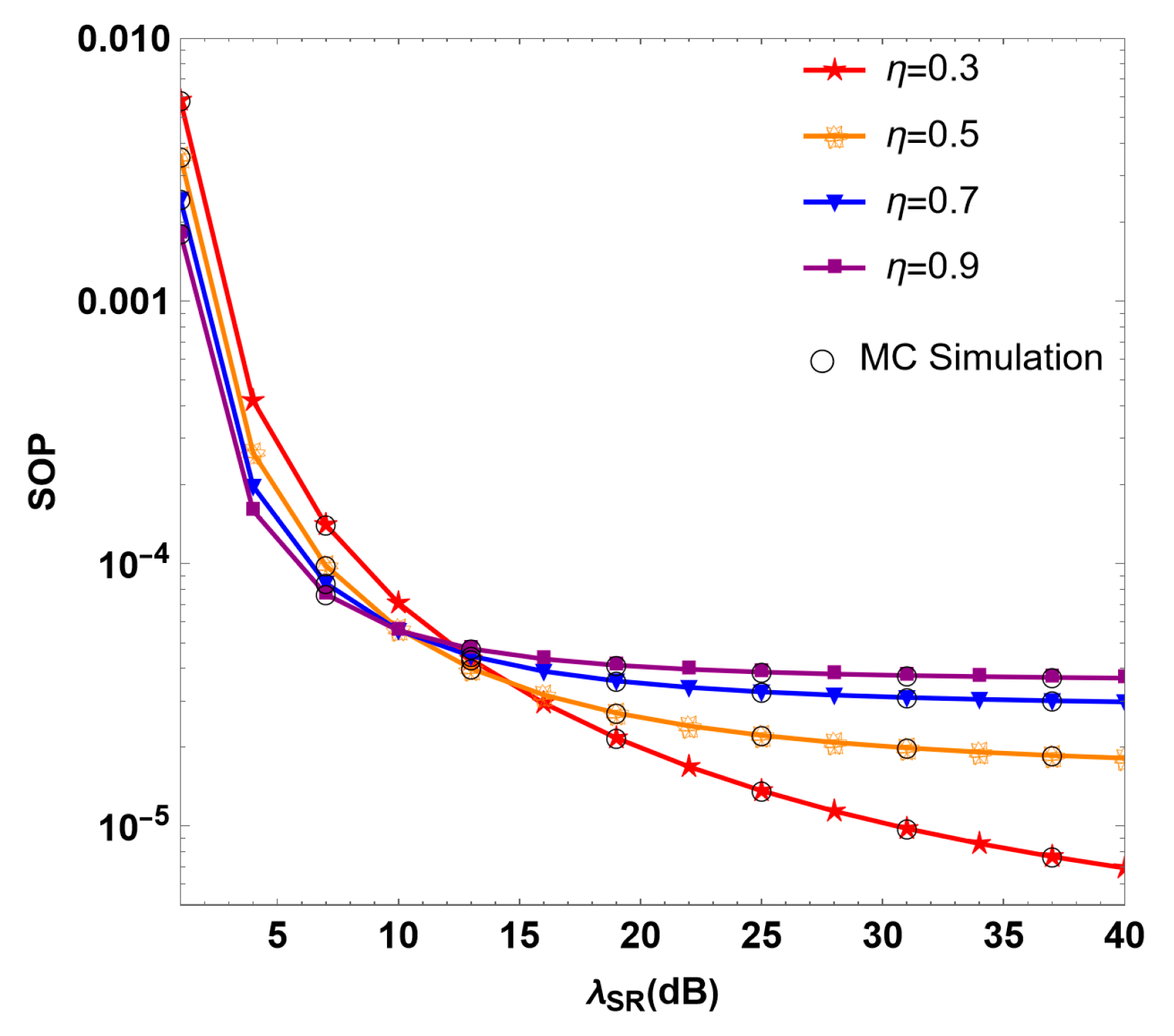 On Security Performance of SWIPT Multi-User Jamming Based on Mixed RF/FSO Systems with Untrusted ...