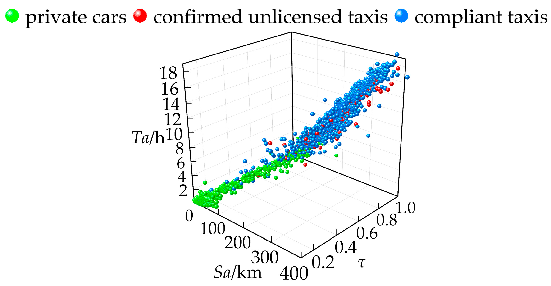 A Spatiotemporal Feature-Based Approach for the Detection of Unlicensed Taxis in Urban Areas