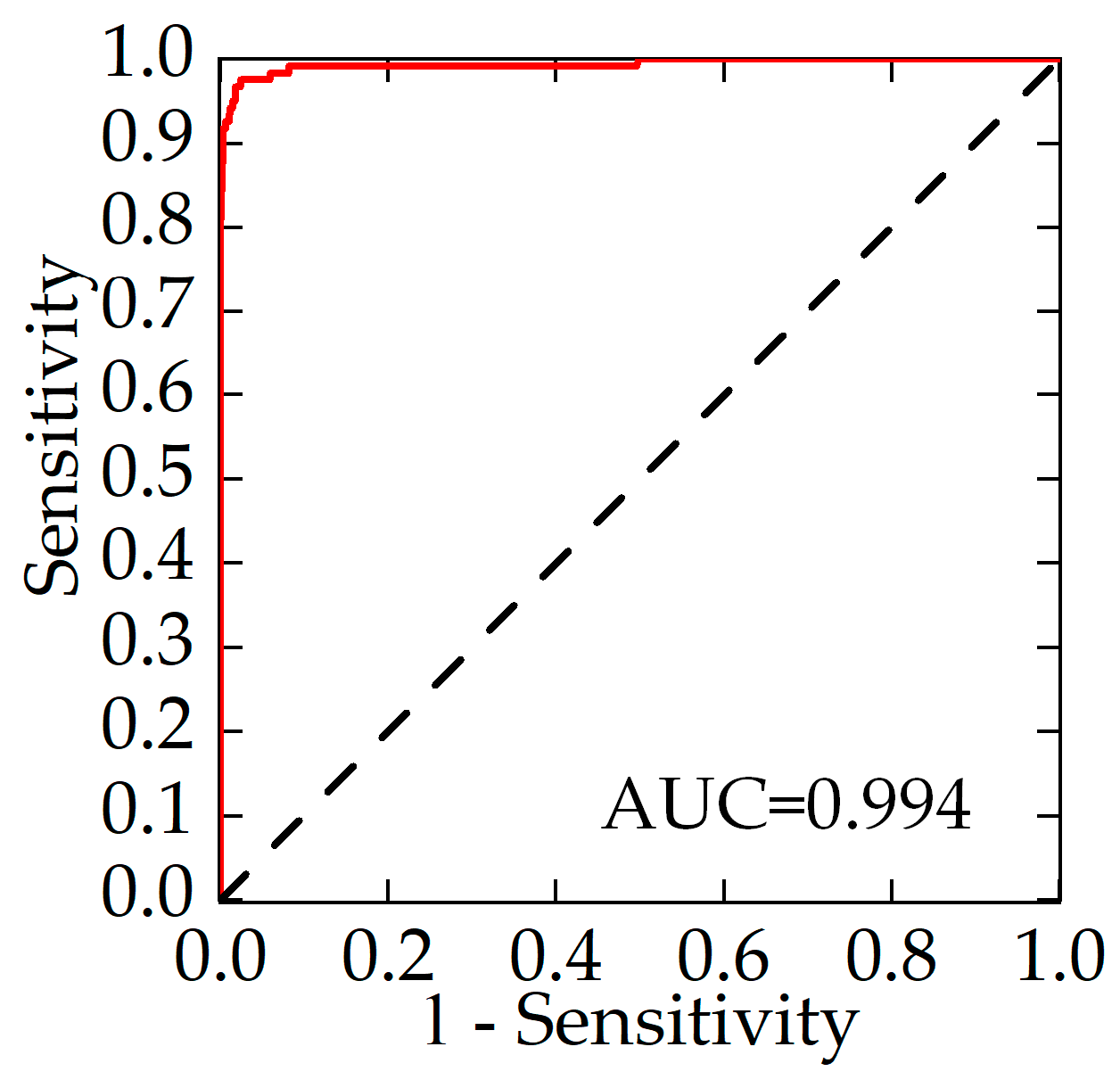 A Spatiotemporal Feature-Based Approach for the Detection of Unlicensed Taxis in Urban Areas