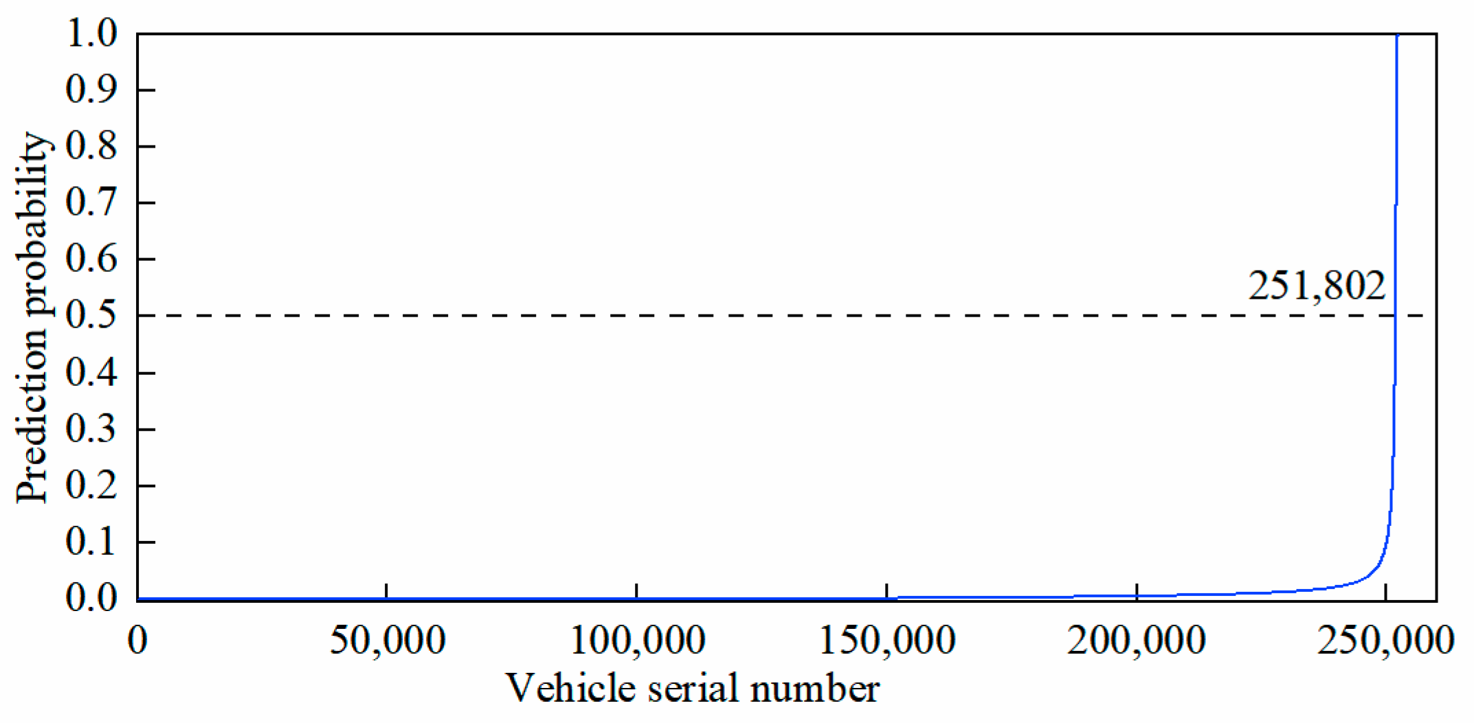A Spatiotemporal Feature-Based Approach for the Detection of Unlicensed Taxis in Urban Areas