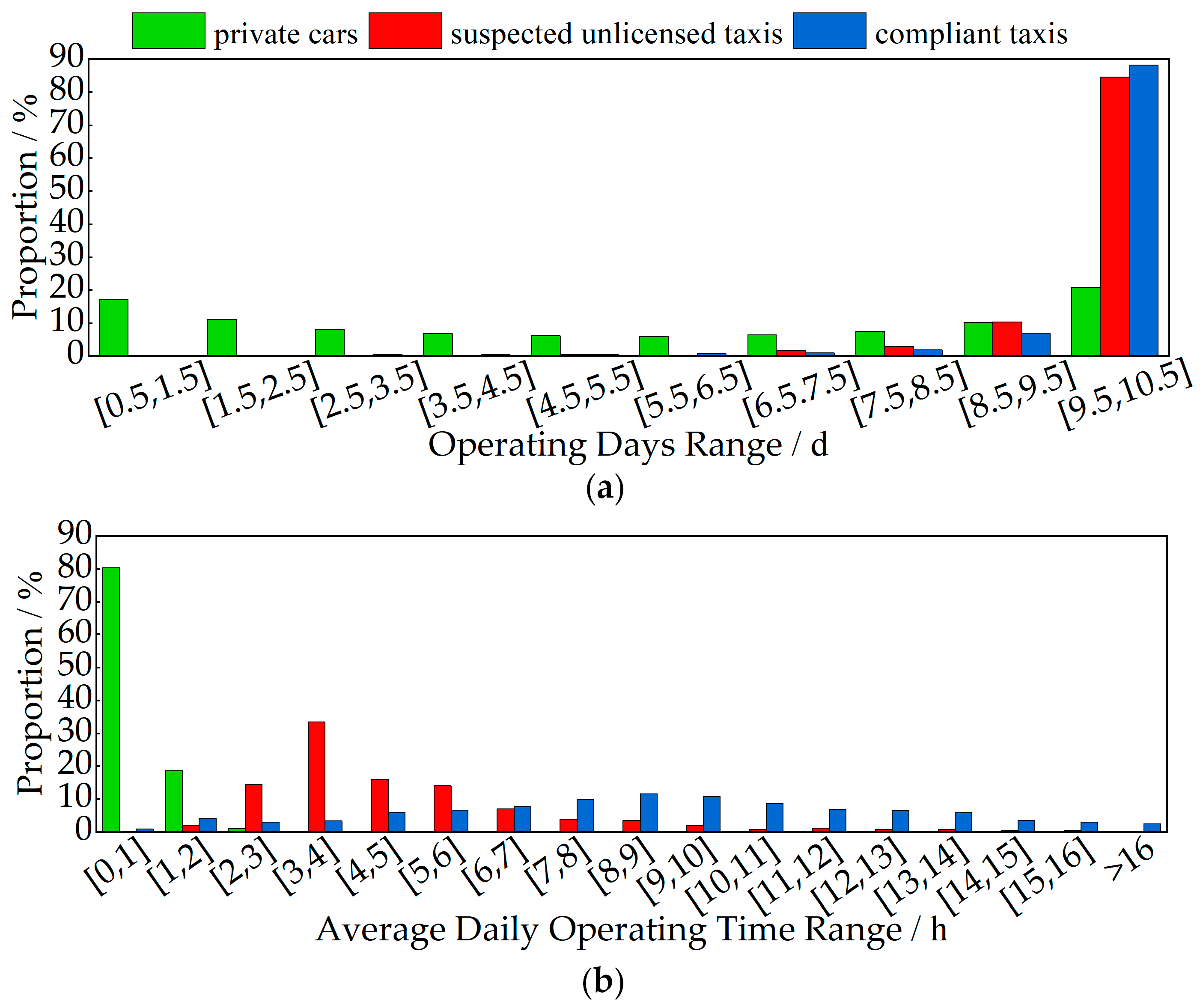 A Spatiotemporal Feature-Based Approach for the Detection of Unlicensed Taxis in Urban Areas
