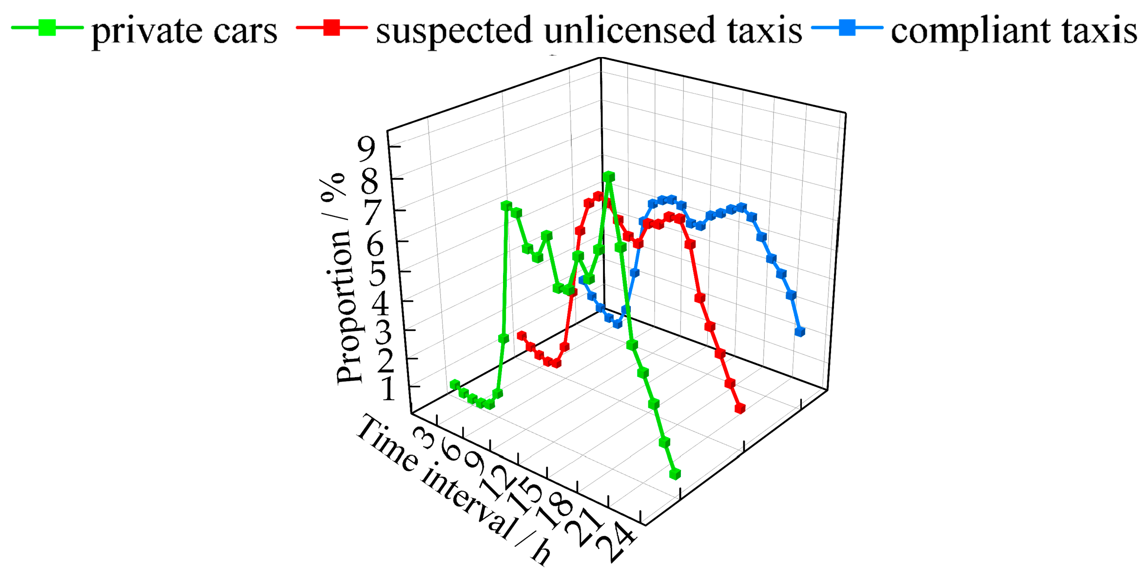A Spatiotemporal Feature-Based Approach for the Detection of Unlicensed Taxis in Urban Areas