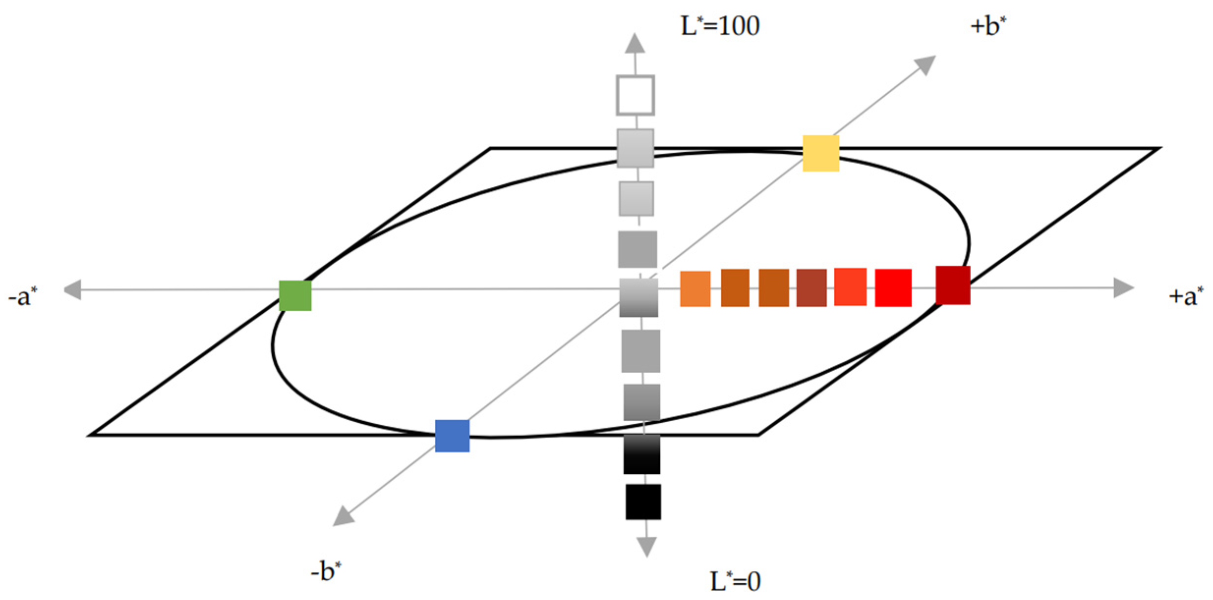 Optimizing Correction Factors on Color Differences for Automotive ...