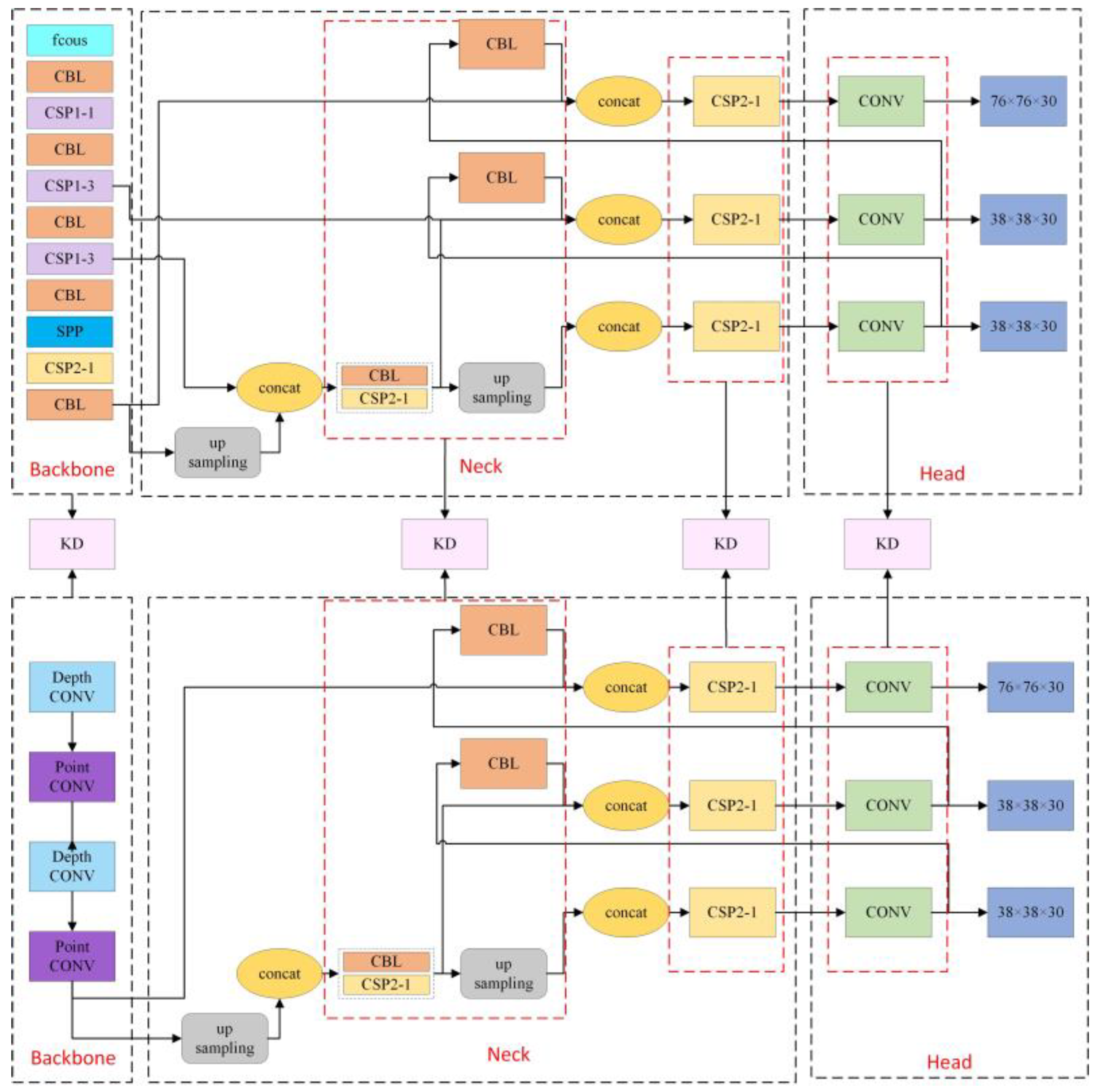 Knowledge Reasoning- and Progressive Distillation-Integrated Detection of Electrical ...
