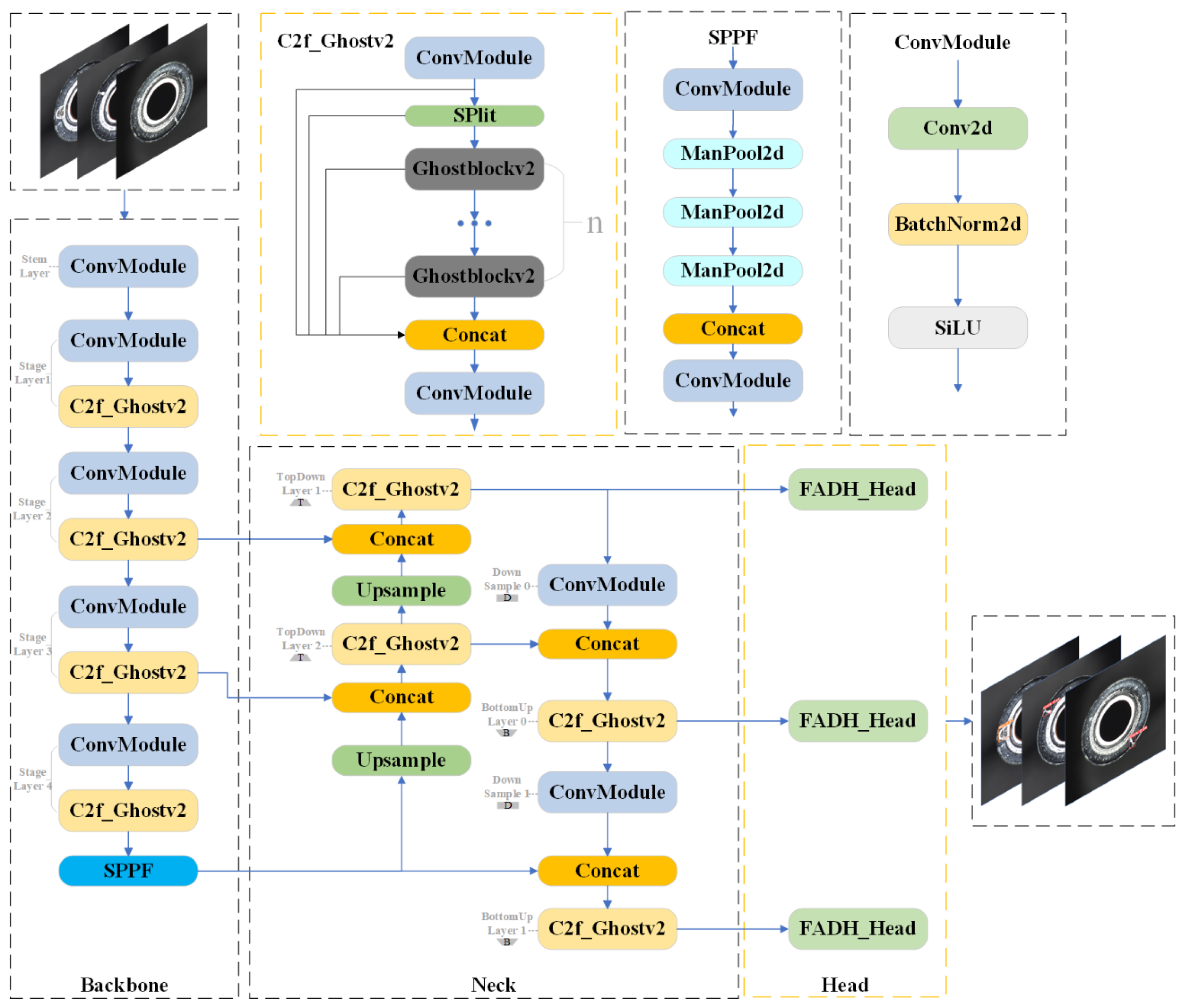 FP-YOLOv8: Surface Defect Detection Algorithm for Brake Pipe Ends Based on Improved YOLOv8n