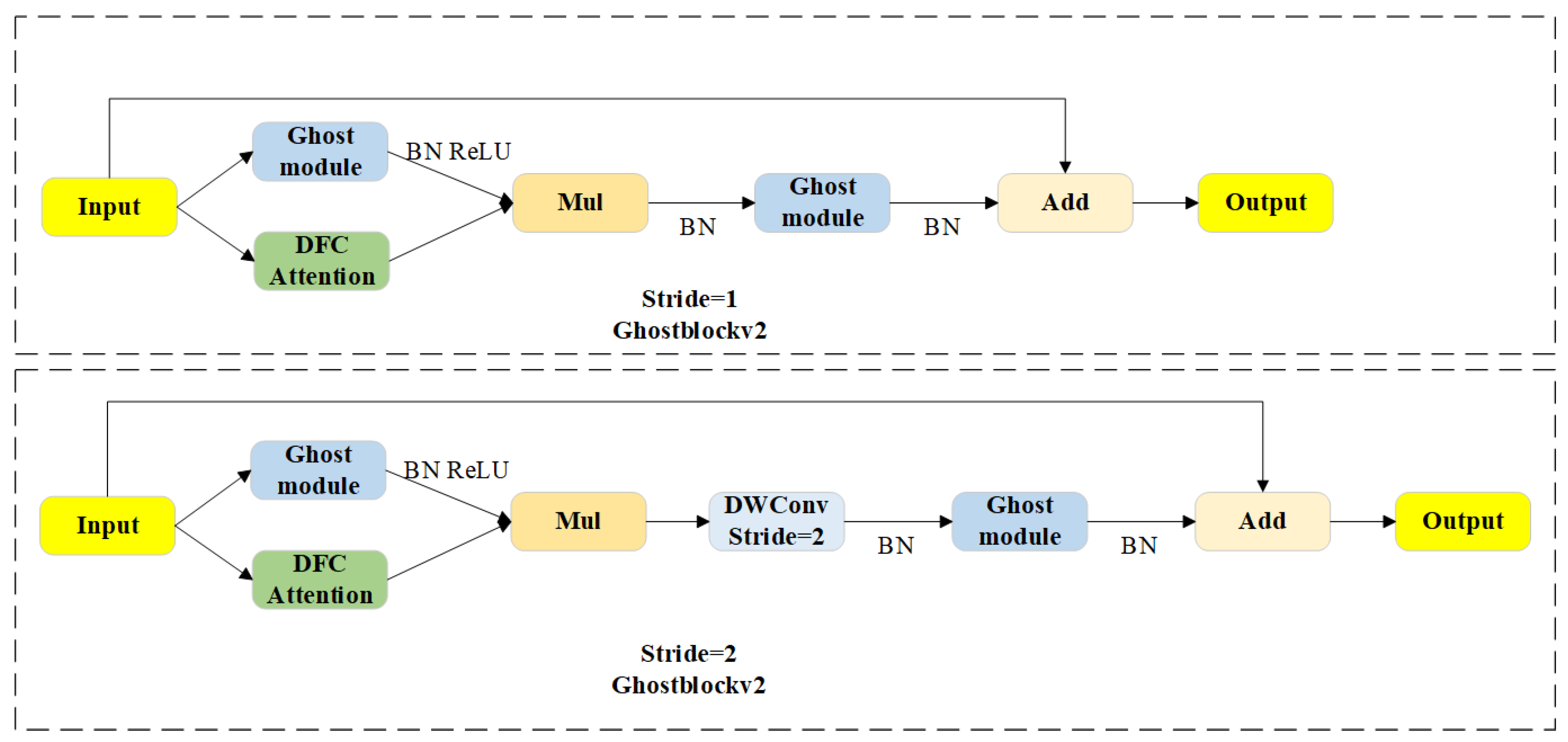 FP-YOLOv8: Surface Defect Detection Algorithm for Brake Pipe Ends Based on Improved YOLOv8n