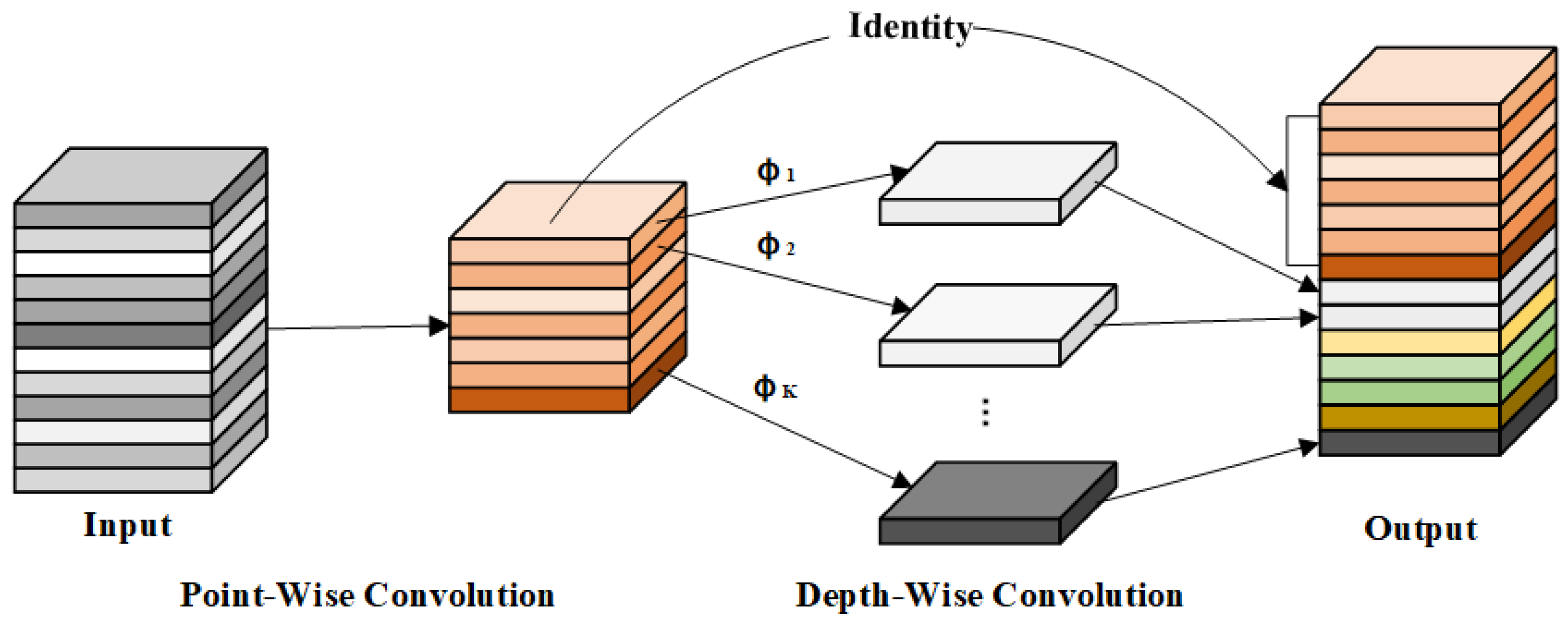 FP-YOLOv8: Surface Defect Detection Algorithm for Brake Pipe Ends Based on Improved YOLOv8n