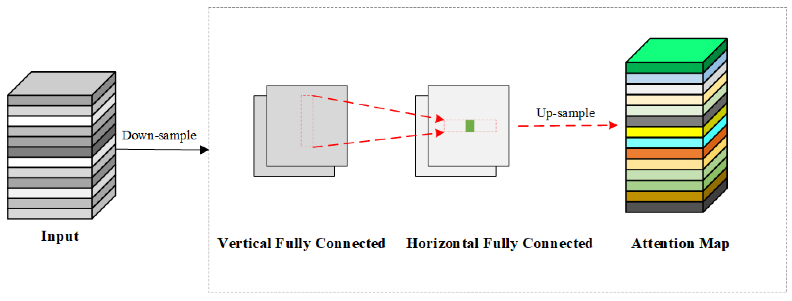 FP-YOLOv8: Surface Defect Detection Algorithm for Brake Pipe Ends Based on Improved YOLOv8n