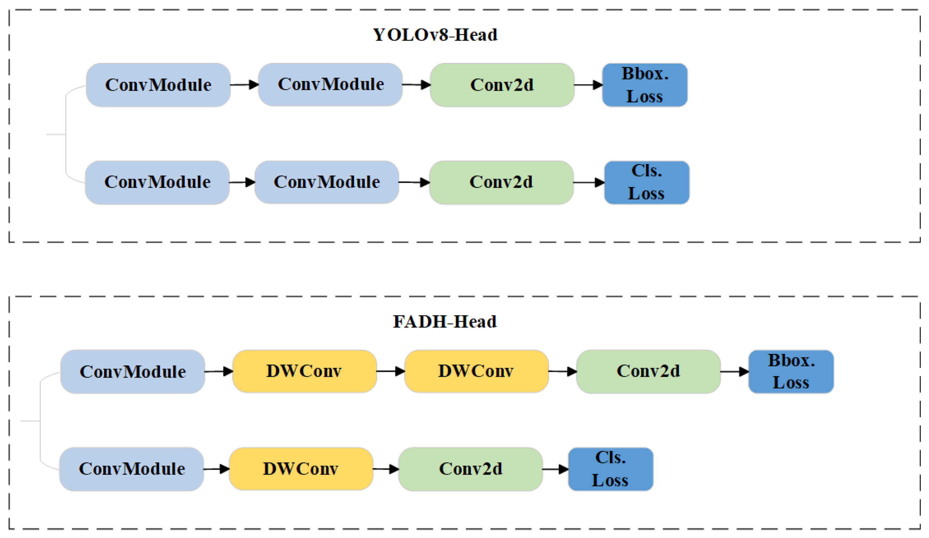 FP-YOLOv8: Surface Defect Detection Algorithm for Brake Pipe Ends Based on Improved YOLOv8n