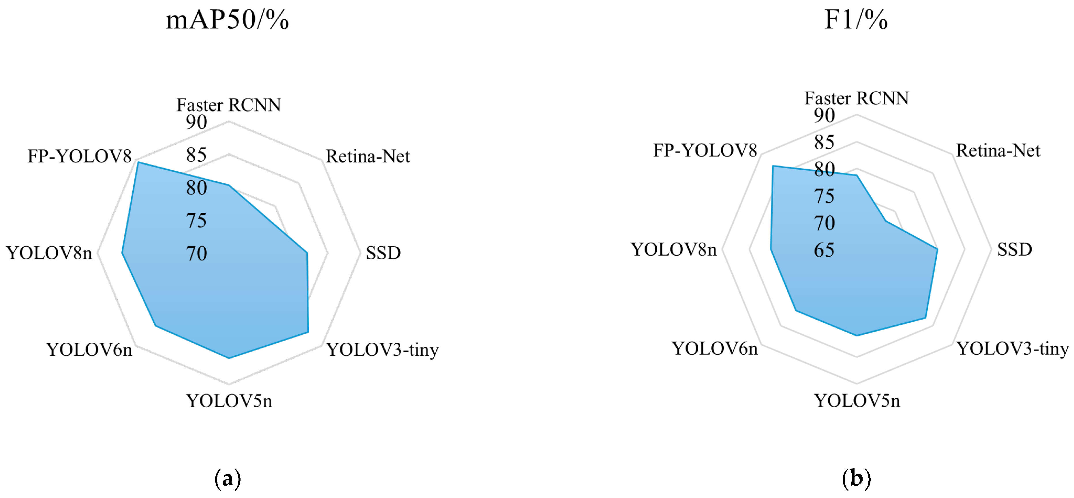 FP-YOLOv8: Surface Defect Detection Algorithm for Brake Pipe Ends Based ...