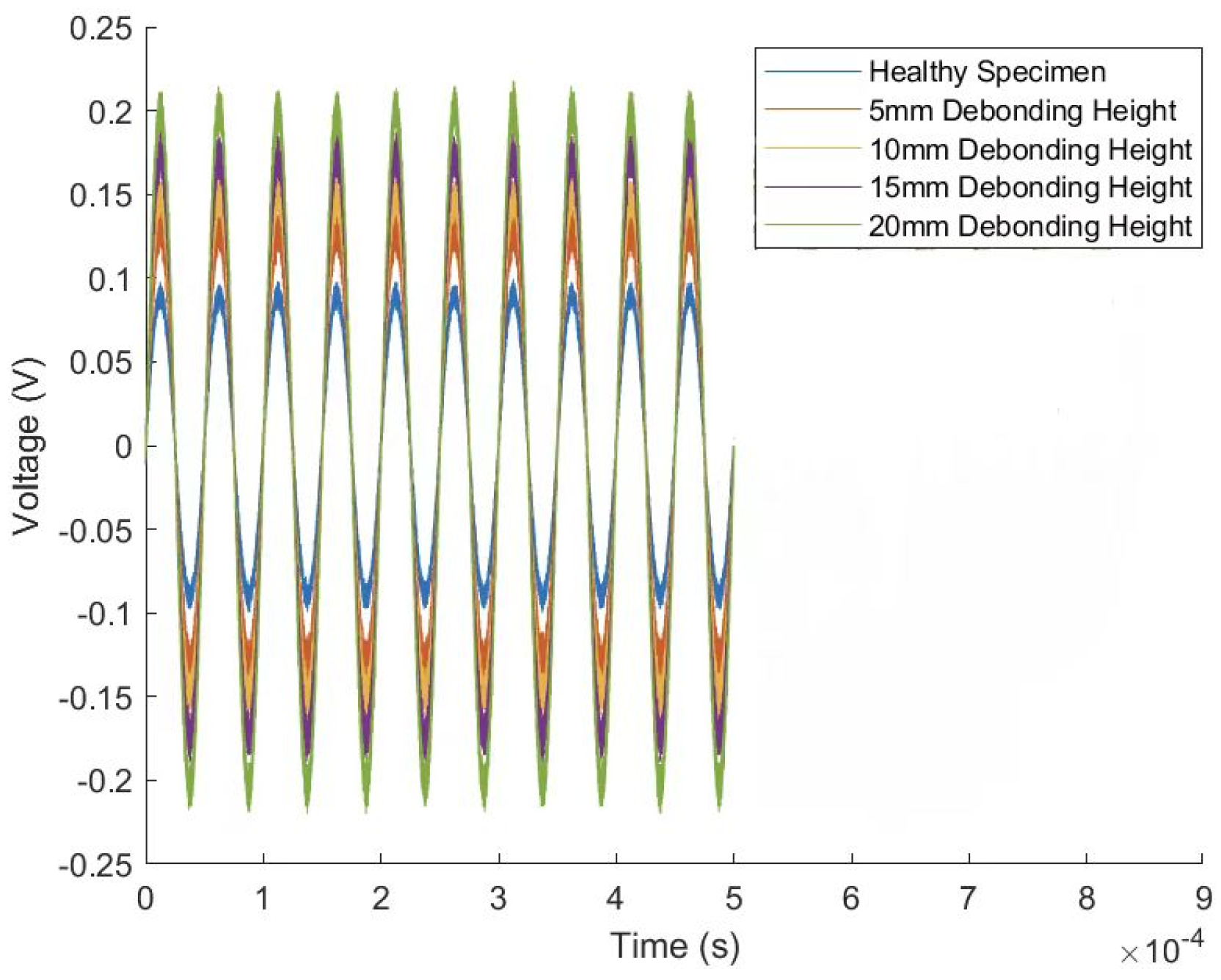 Detection of Debonding Defects in Concrete-Filled Steel Tubes Using Fluctuation Analysis Method