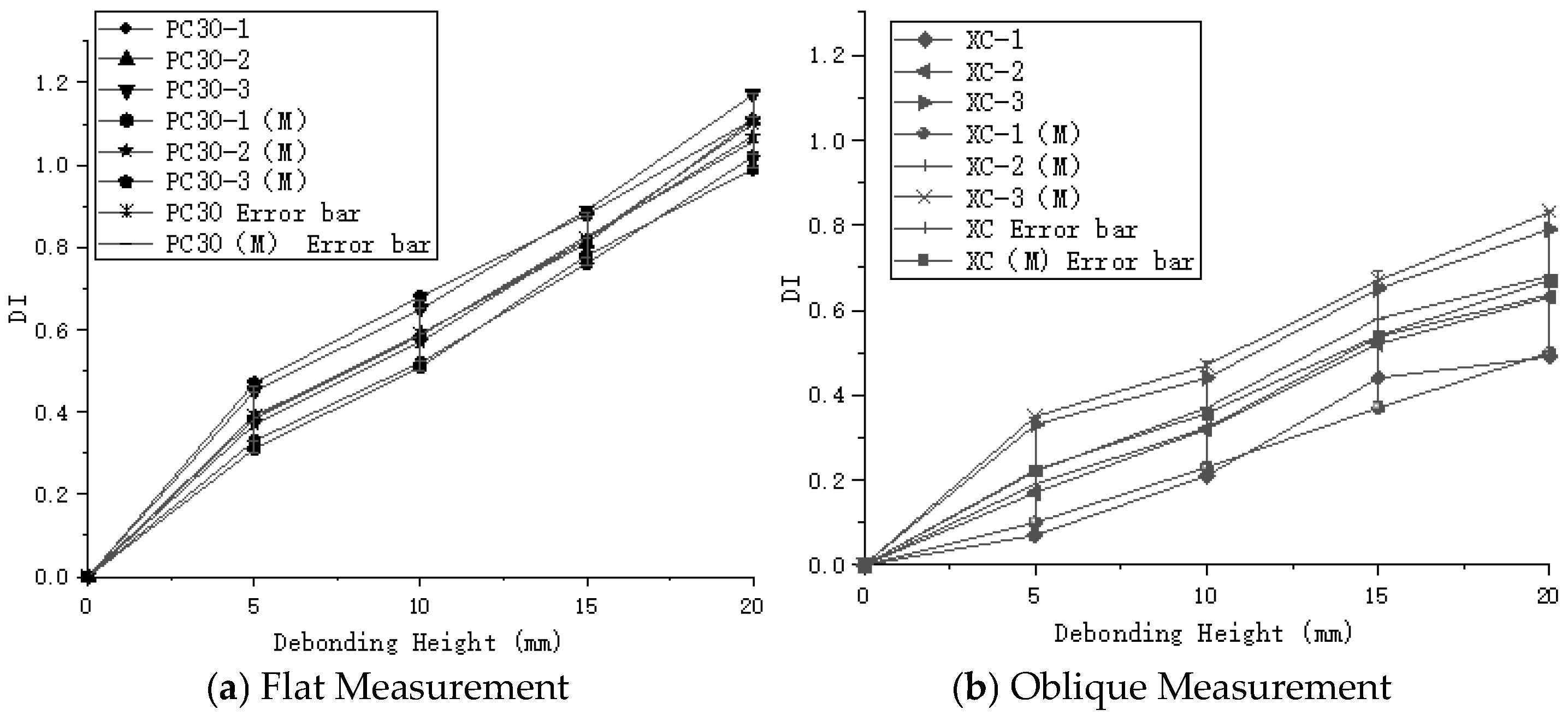 Detection of Debonding Defects in Concrete-Filled Steel Tubes Using ...