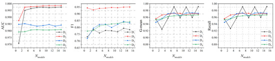 Anomalous Node Detection in Blockchain Networks Based on Graph Neural Networks