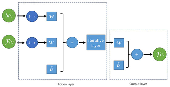 Prediction and Fitting of Nonlinear Dynamic Grip Force of the Human Upper Limb Based on Surface ...