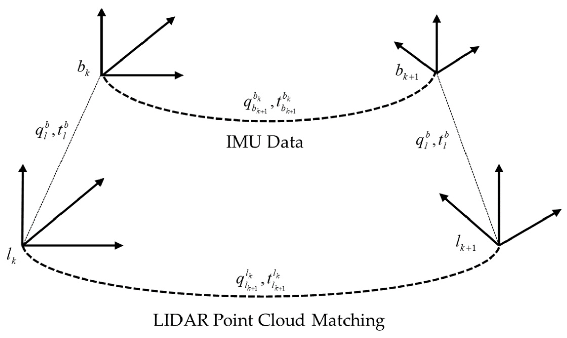 Research on Digital Terrain Construction Based on IMU and LiDAR Fusion Perception
