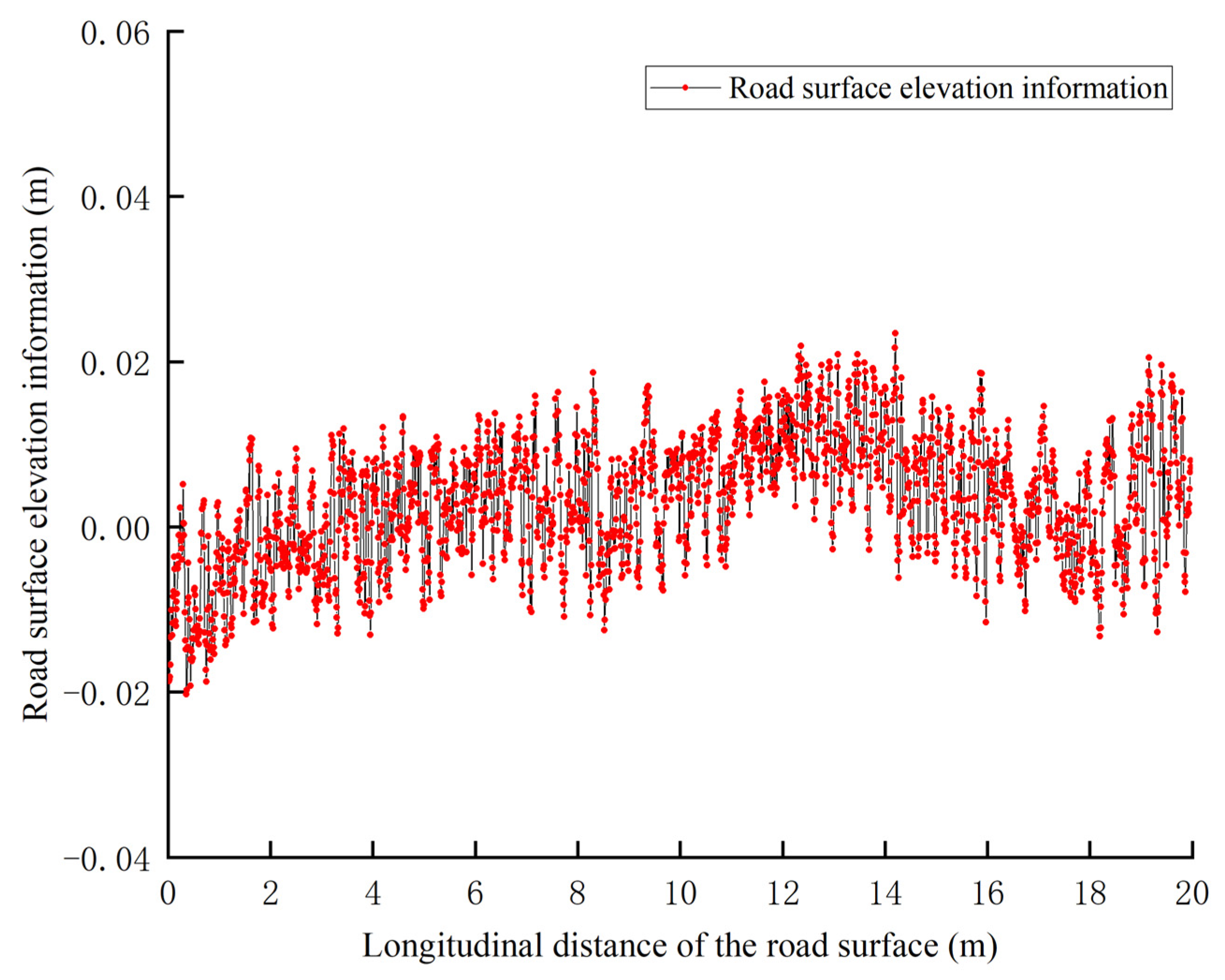 Research on Digital Terrain Construction Based on IMU and LiDAR Fusion Perception
