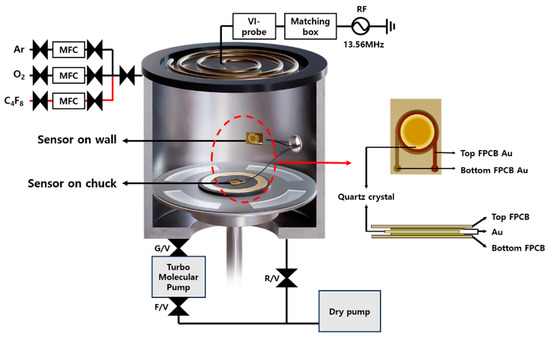 A Study on the Development of Real-Time Chamber Contamination Diagnosis ...