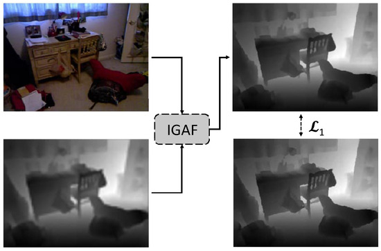 Igaf Incremental Guided Attention Fusion For Depth Super Resolution