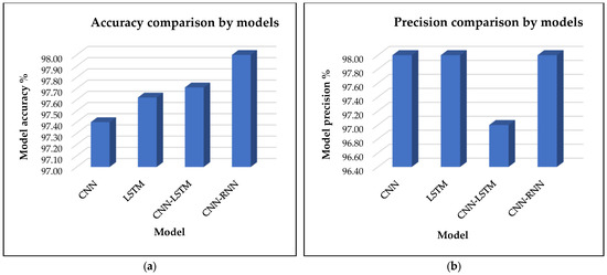 Predictive Maintenance and Fault Detection for Motor Drive Control ...