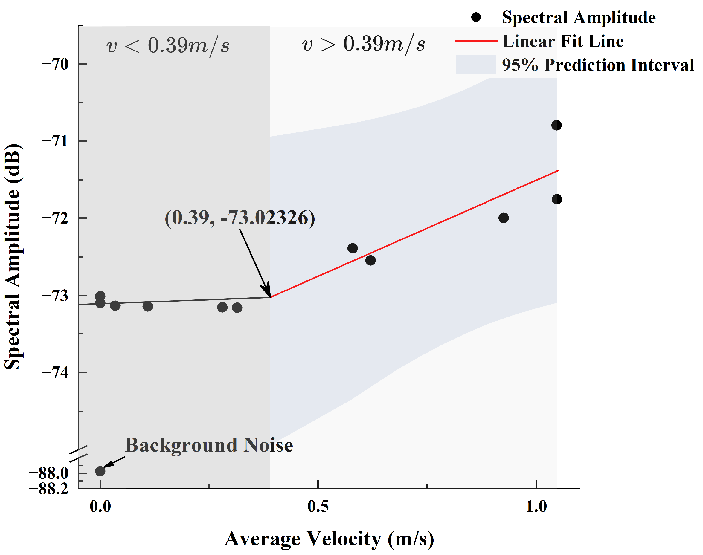 Wake Detection and Positioning for Autonomous Underwater Vehicles Based ...