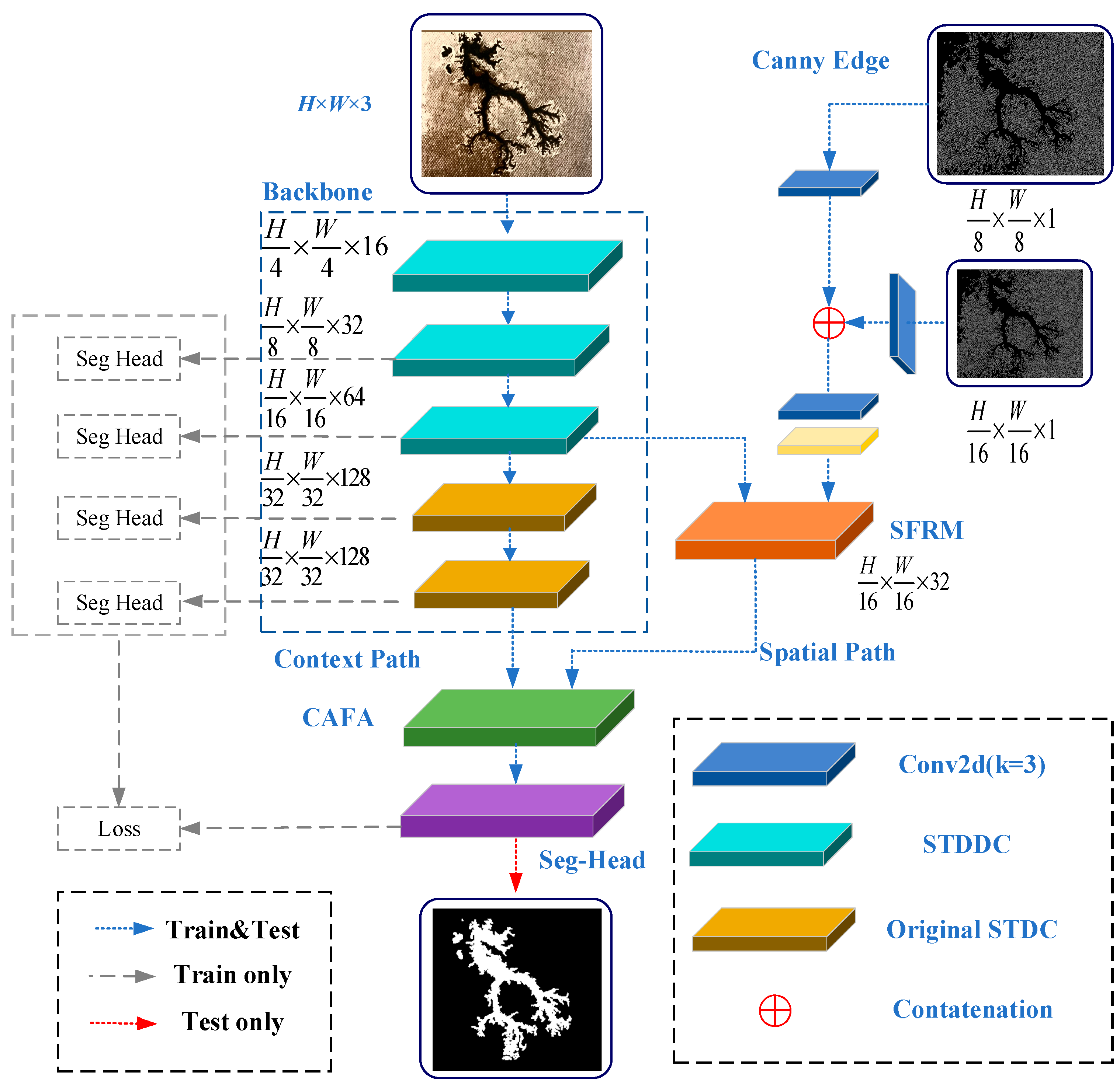 DSC-SeNet: Unilateral Network with Feature Enhancement and Aggregation for Real-Time ...
