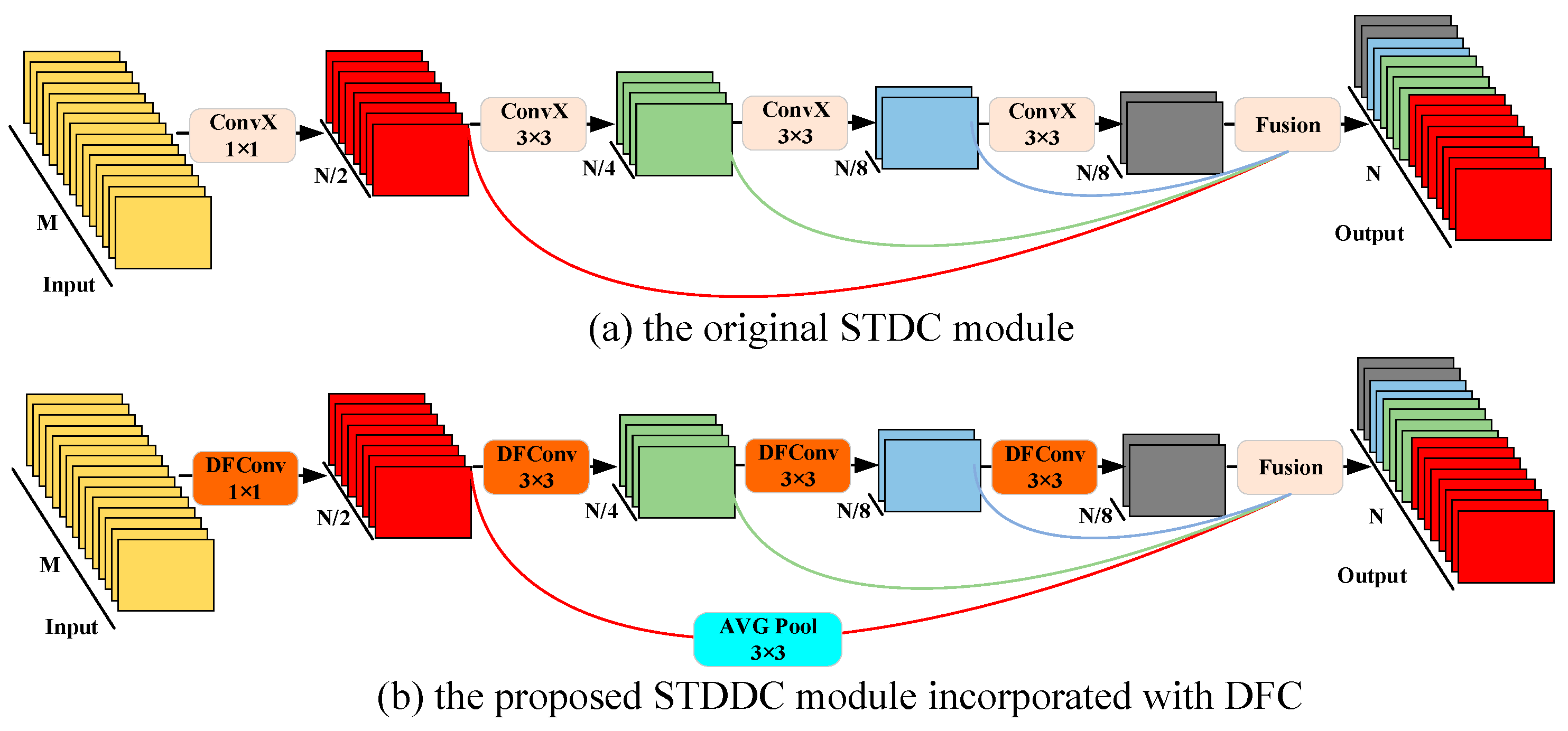 DSC-SeNet: Unilateral Network with Feature Enhancement and Aggregation for Real-Time ...