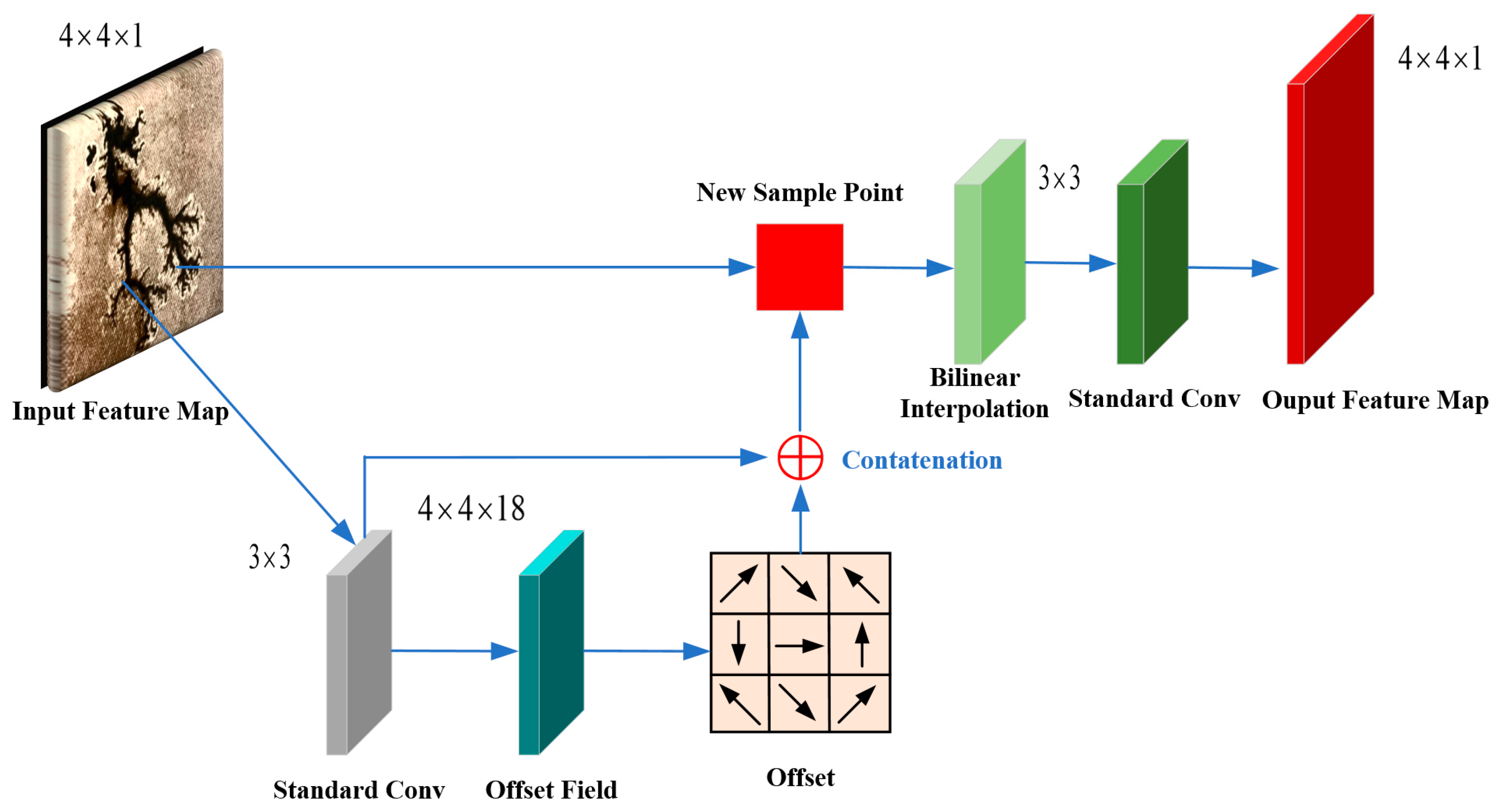 DSC-SeNet: Unilateral Network with Feature Enhancement and Aggregation for Real-Time ...