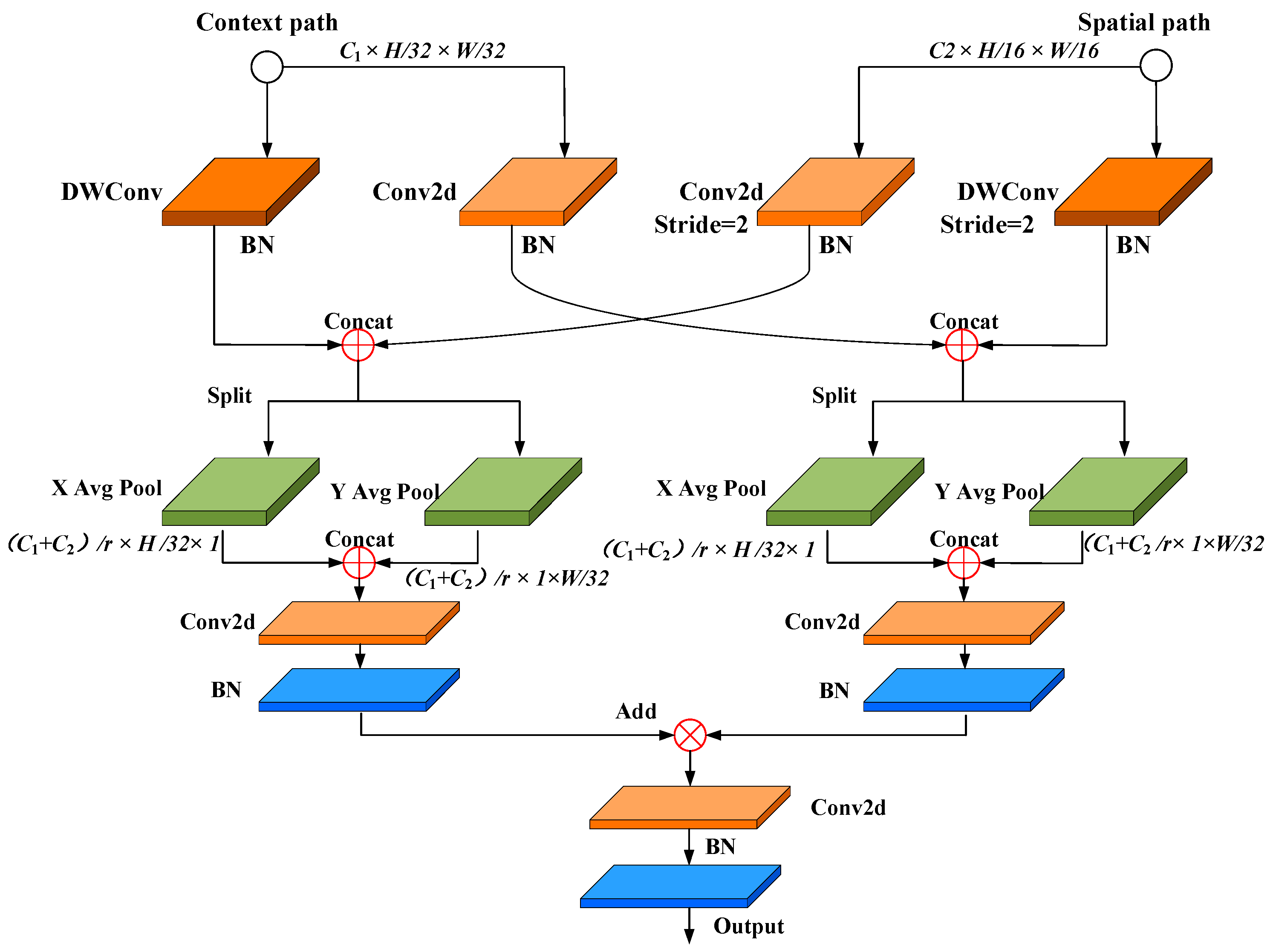DSC-SeNet: Unilateral Network with Feature Enhancement and Aggregation for Real-Time ...