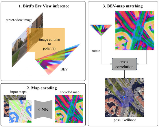 Combining OpenStreetMap with Satellite Imagery to Enhance Cross-View Geo-Localization
