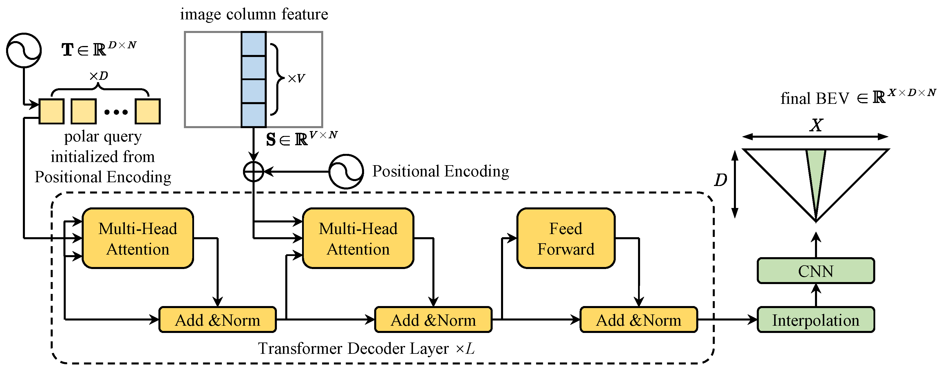 Combining OpenStreetMap with Satellite Imagery to Enhance Cross-View ...