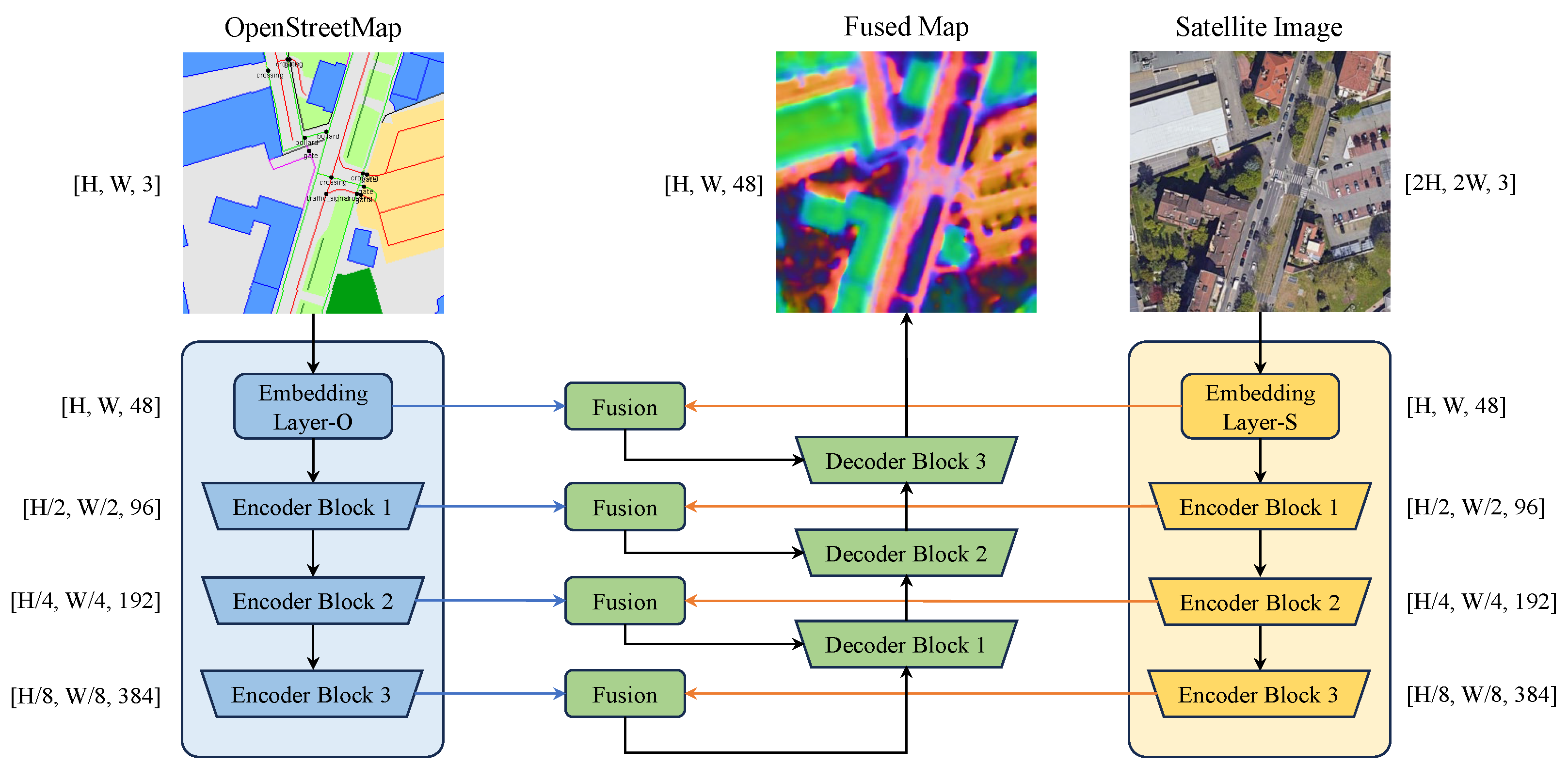 Combining OpenStreetMap with Satellite Imagery to Enhance Cross-View Geo-Localization