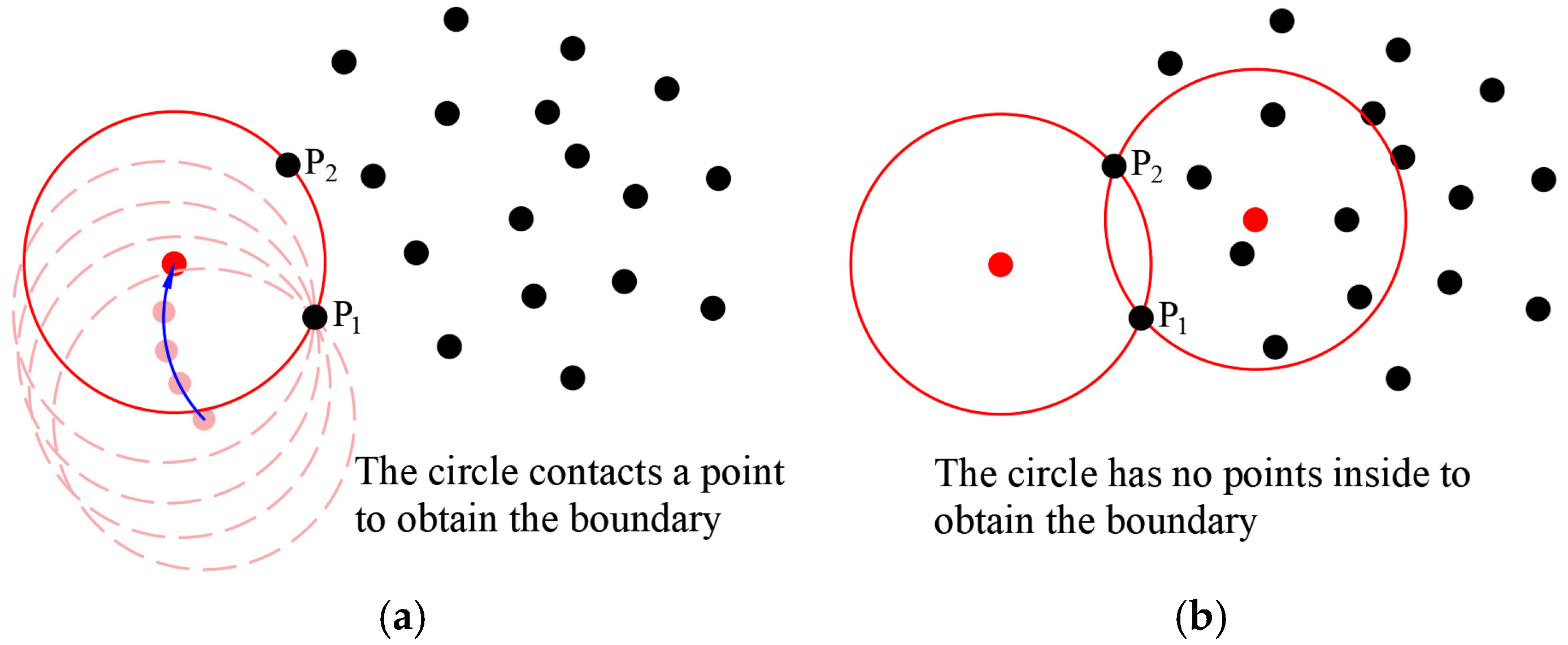 The Circle Pure Rolling Method for Point Cloud Boundary Extraction