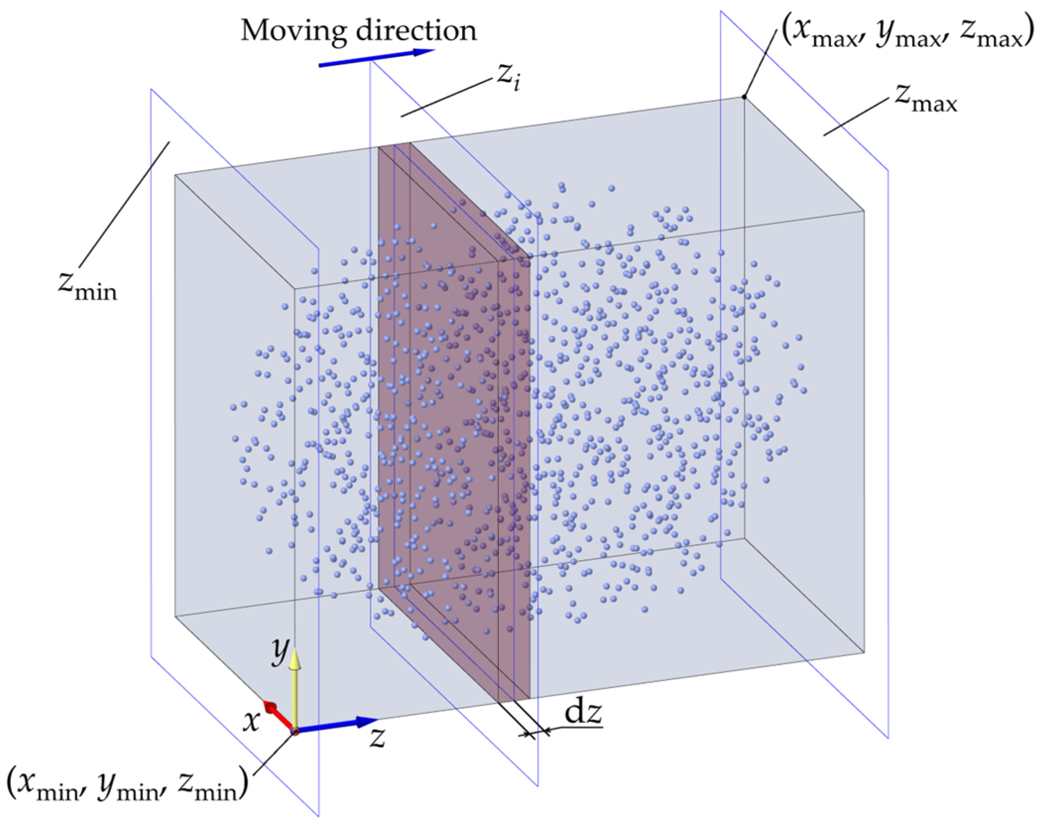 The Circle Pure Rolling Method for Point Cloud Boundary Extraction