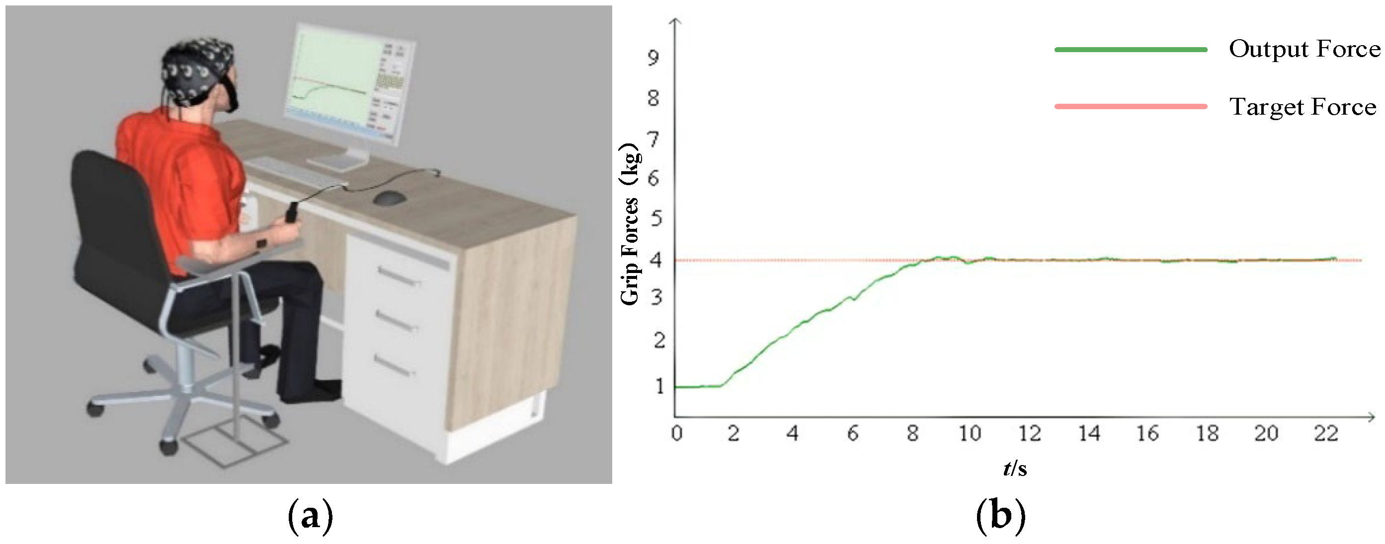 Neural Mass Modeling in the Cortical Motor Area and the Mechanism of Alpha Rhythm Changes