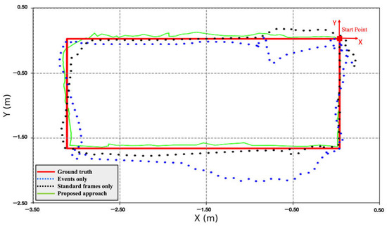 Event-Based Visual/Inertial Odometry for UAV Indoor Navigation