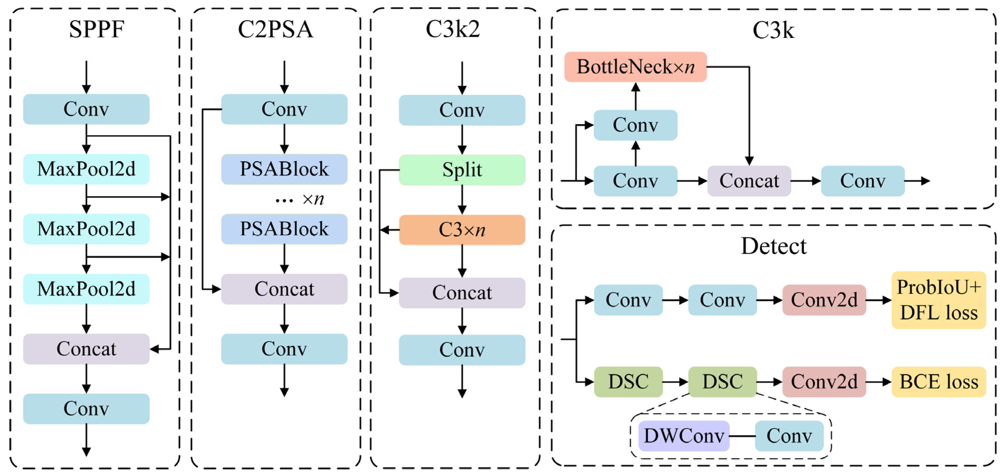 Lw Yolo11 A Lightweight Arbitrary Oriented Ship Detection Method Based On Improved Yolo11