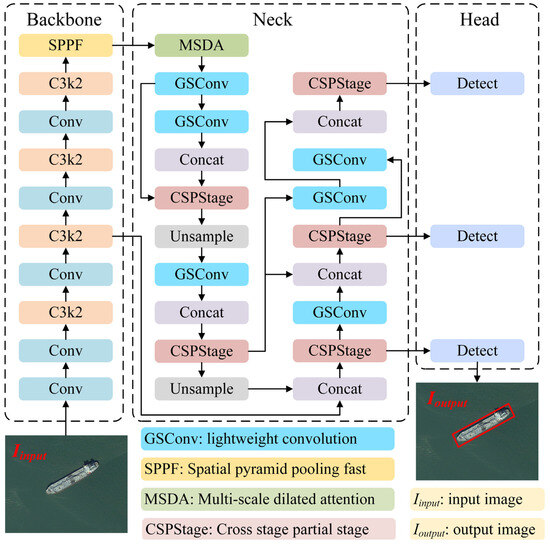 Lw Yolo11 A Lightweight Arbitrary Oriented Ship Detection Method Based On Improved Yolo11 