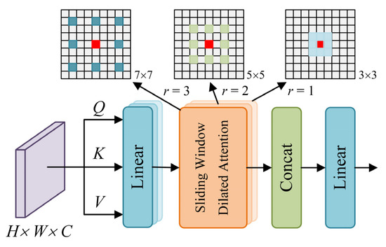 LW-YOLO11: A Lightweight Arbitrary-Oriented Ship Detection Method Based on Improved YOLO11