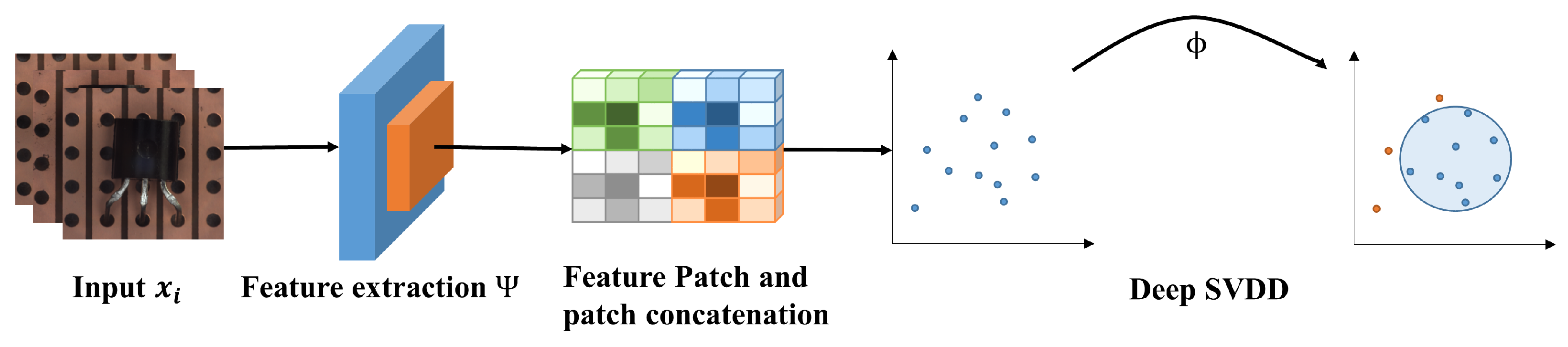Improved Deep Support Vector Data Description Model Using Feature Patching for Industrial ...