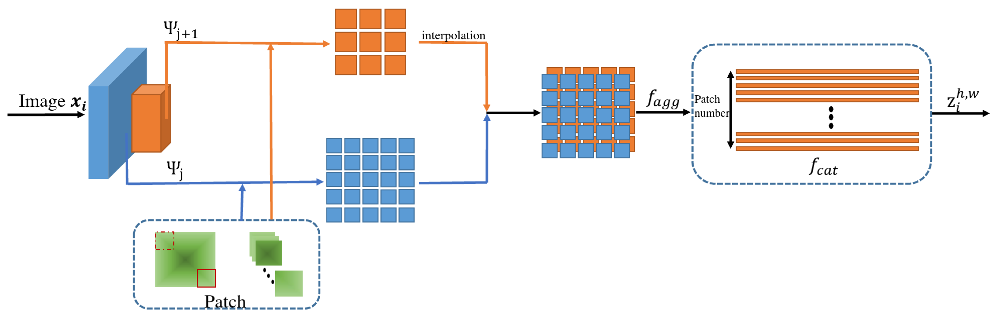 Improved Deep Support Vector Data Description Model Using Feature Patching for Industrial ...