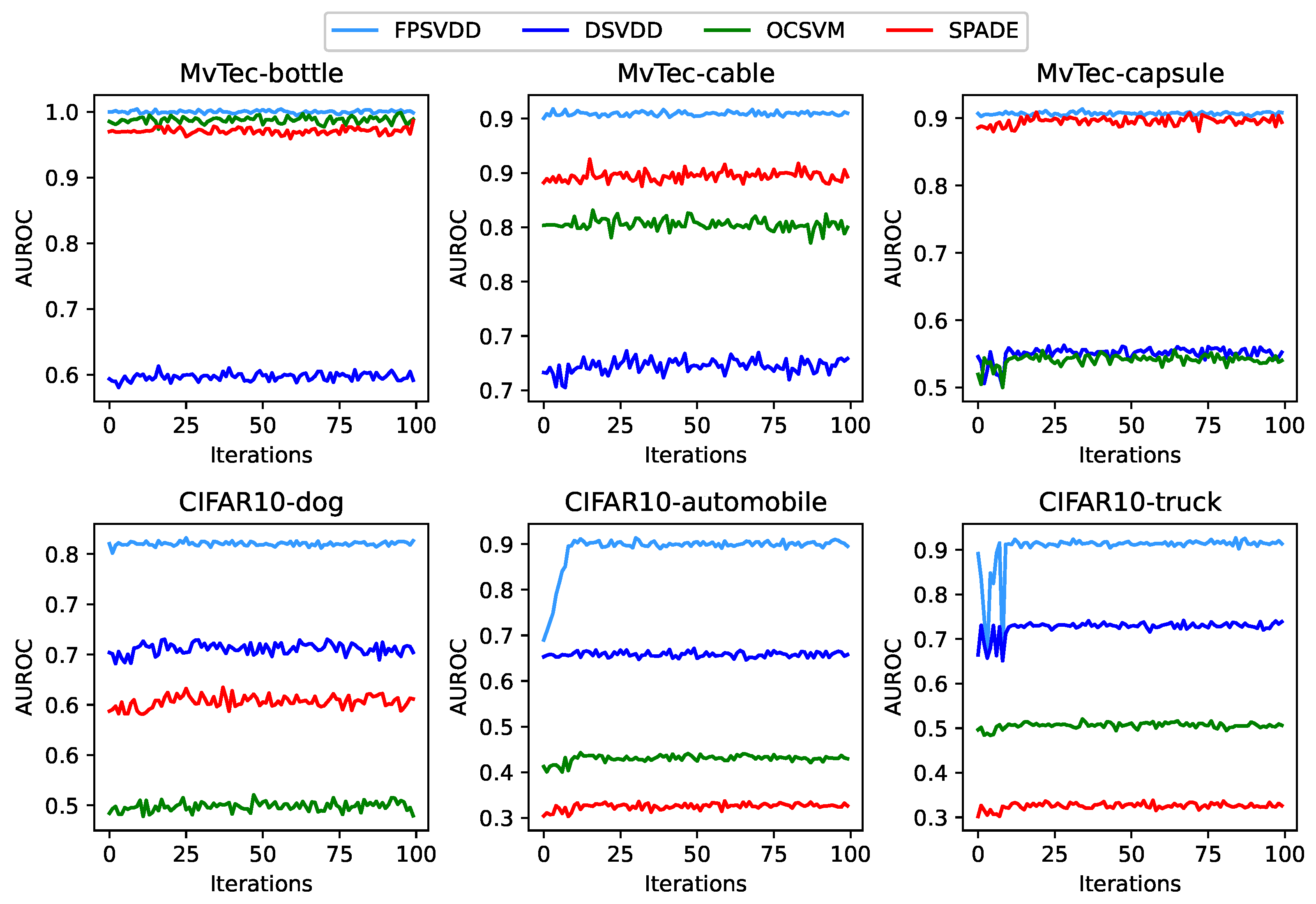 Improved Deep Support Vector Data Description Model Using Feature Patching for Industrial ...