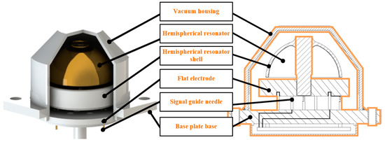 Study on the Mechanism of Energy Dissipation in Hemispherical Resonator ...