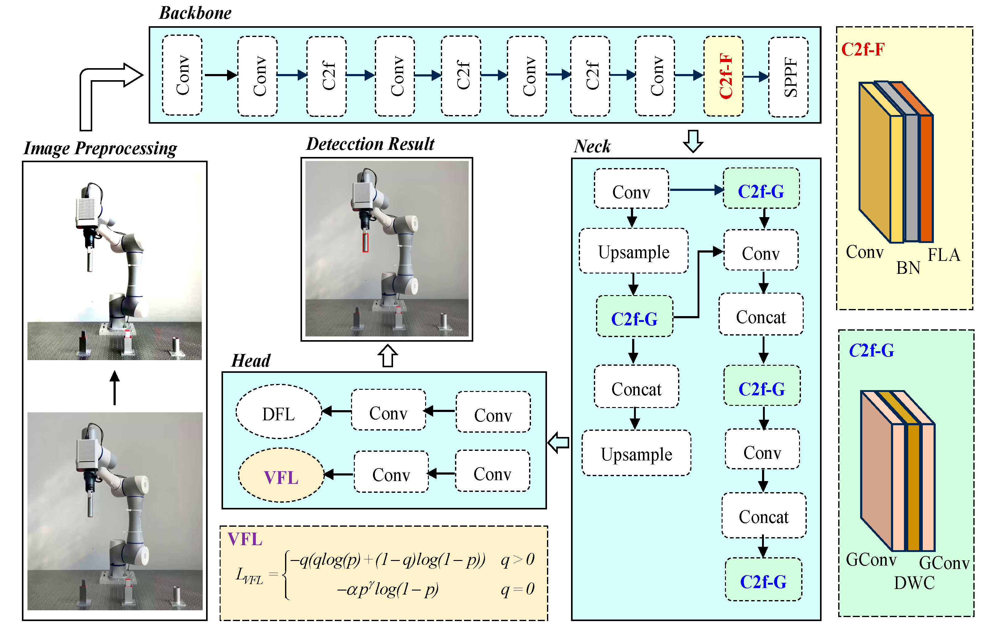 An Improved Method For Enhancing The Accuracy And Speed Of Dynamic Object Detection Based On Yolov8s
