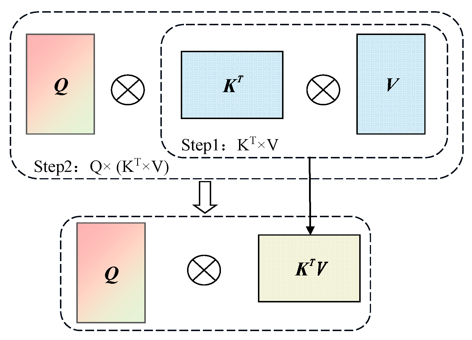 An Improved Method For Enhancing The Accuracy And Speed Of Dynamic Object Detection Based On Yolov8s