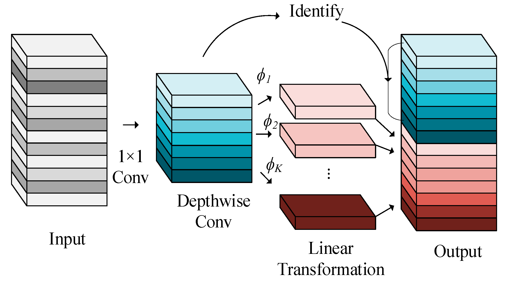 An Improved Method For Enhancing The Accuracy And Speed Of Dynamic Object Detection Based On Yolov8s
