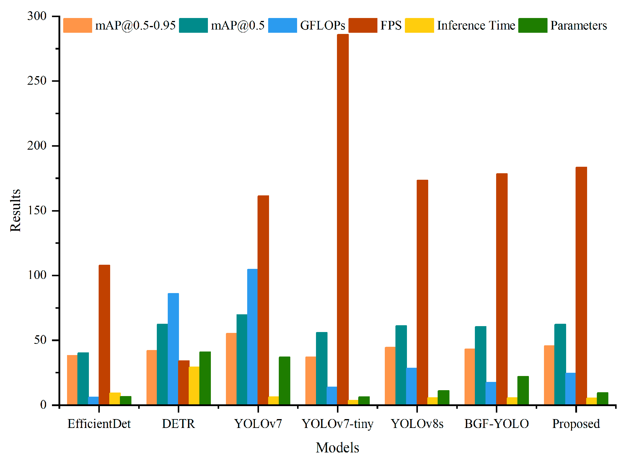 An Improved Method For Enhancing The Accuracy And Speed Of Dynamic Object Detection Based On Yolov8s