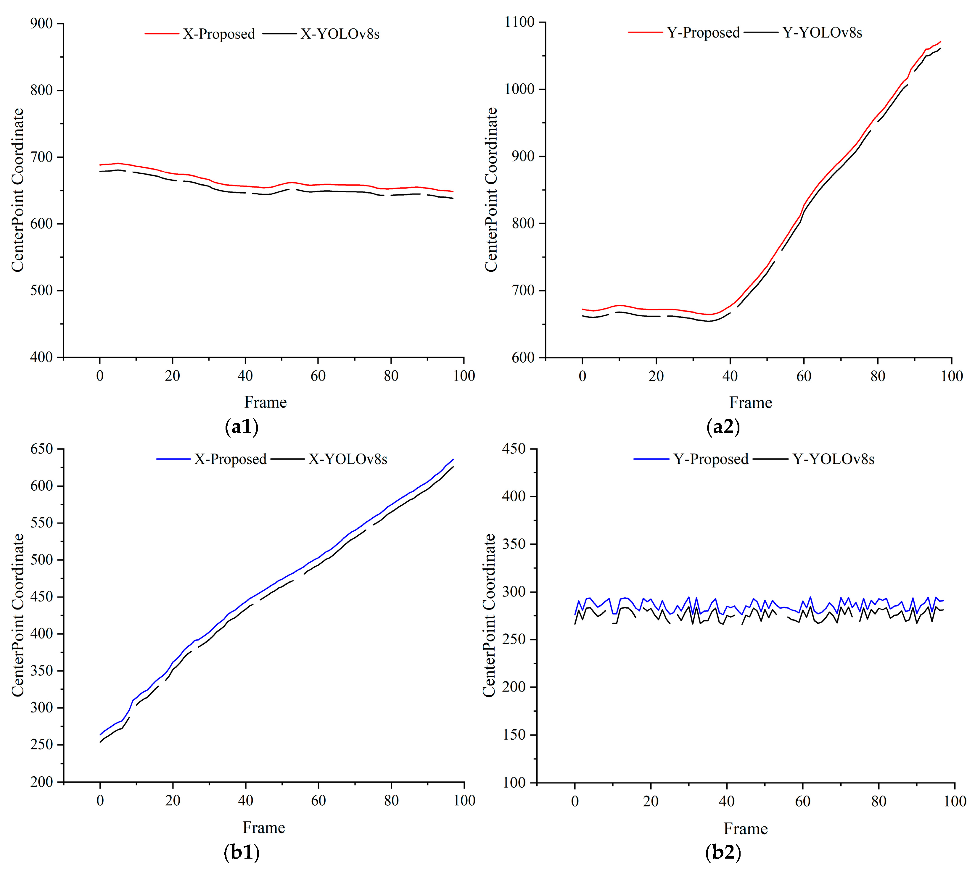 An Improved Method For Enhancing The Accuracy And Speed Of Dynamic Object Detection Based On Yolov8s