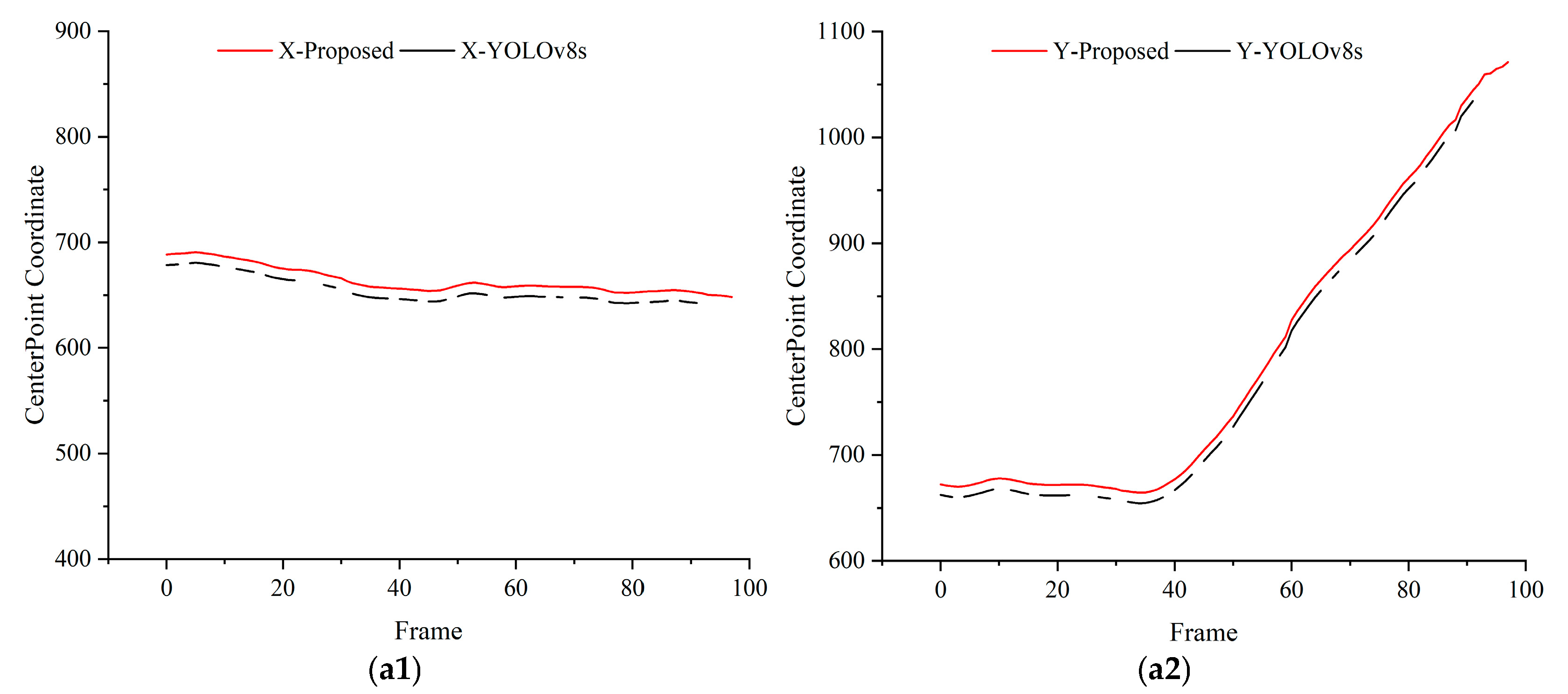 An Improved Method For Enhancing The Accuracy And Speed Of Dynamic Object Detection Based On Yolov8s
