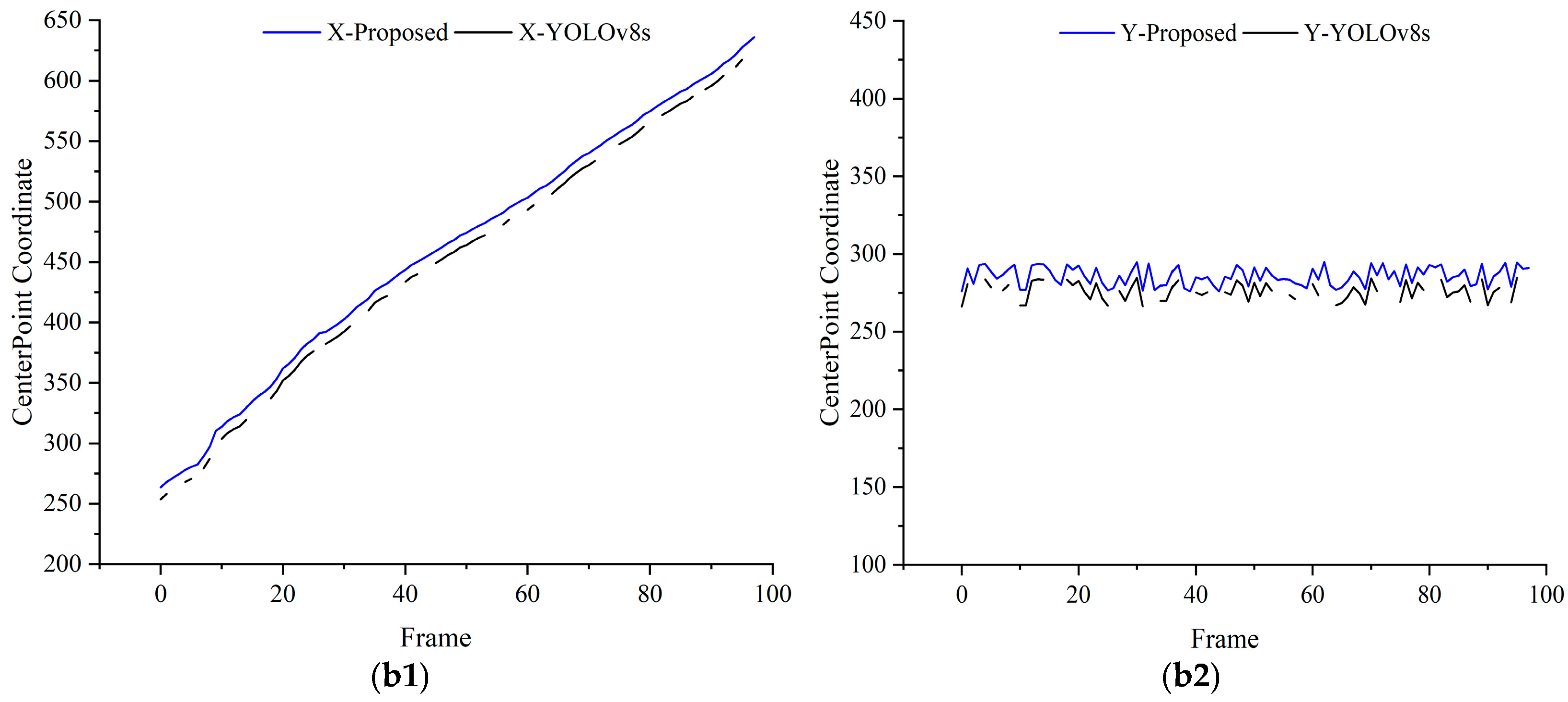 An Improved Method For Enhancing The Accuracy And Speed Of Dynamic Object Detection Based On Yolov8s