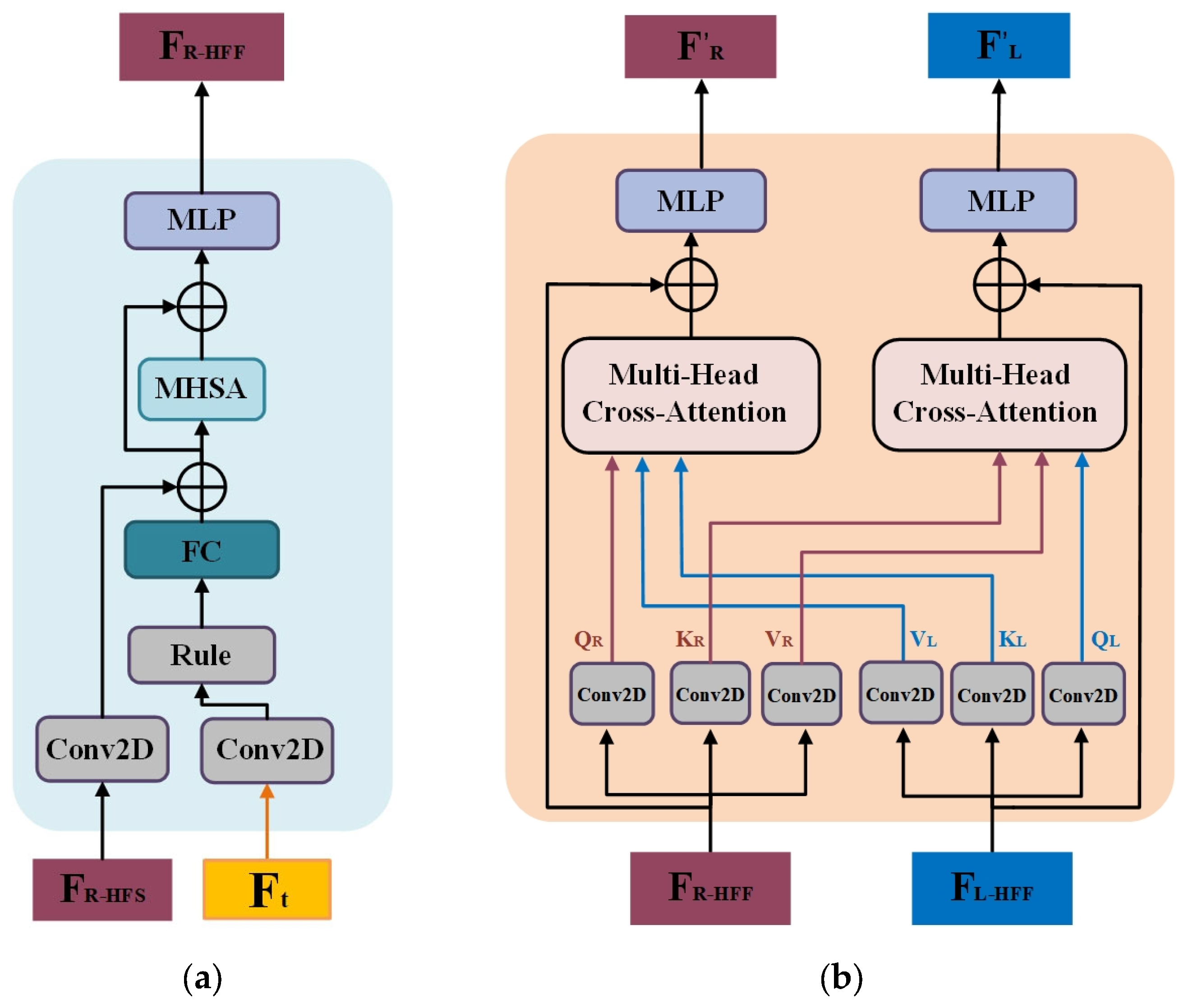 HandFI: Multilevel Interacting Hand Reconstruction Based on Multilevel Feature Fusion in RGB Images